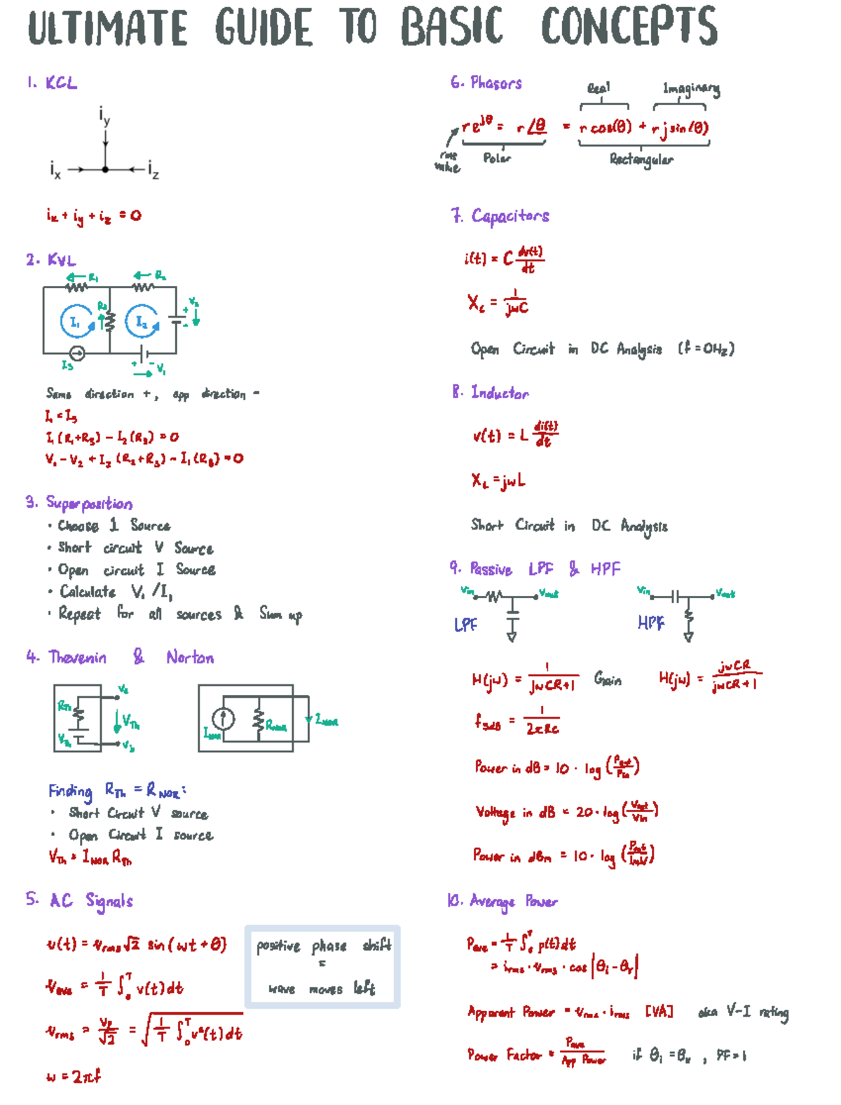 The Ultimate Guide to 2027 - ULTIMATE GUIDE TO BASIC CONCEPTS 1 KCL 6 Phasors real imaginary c i ...