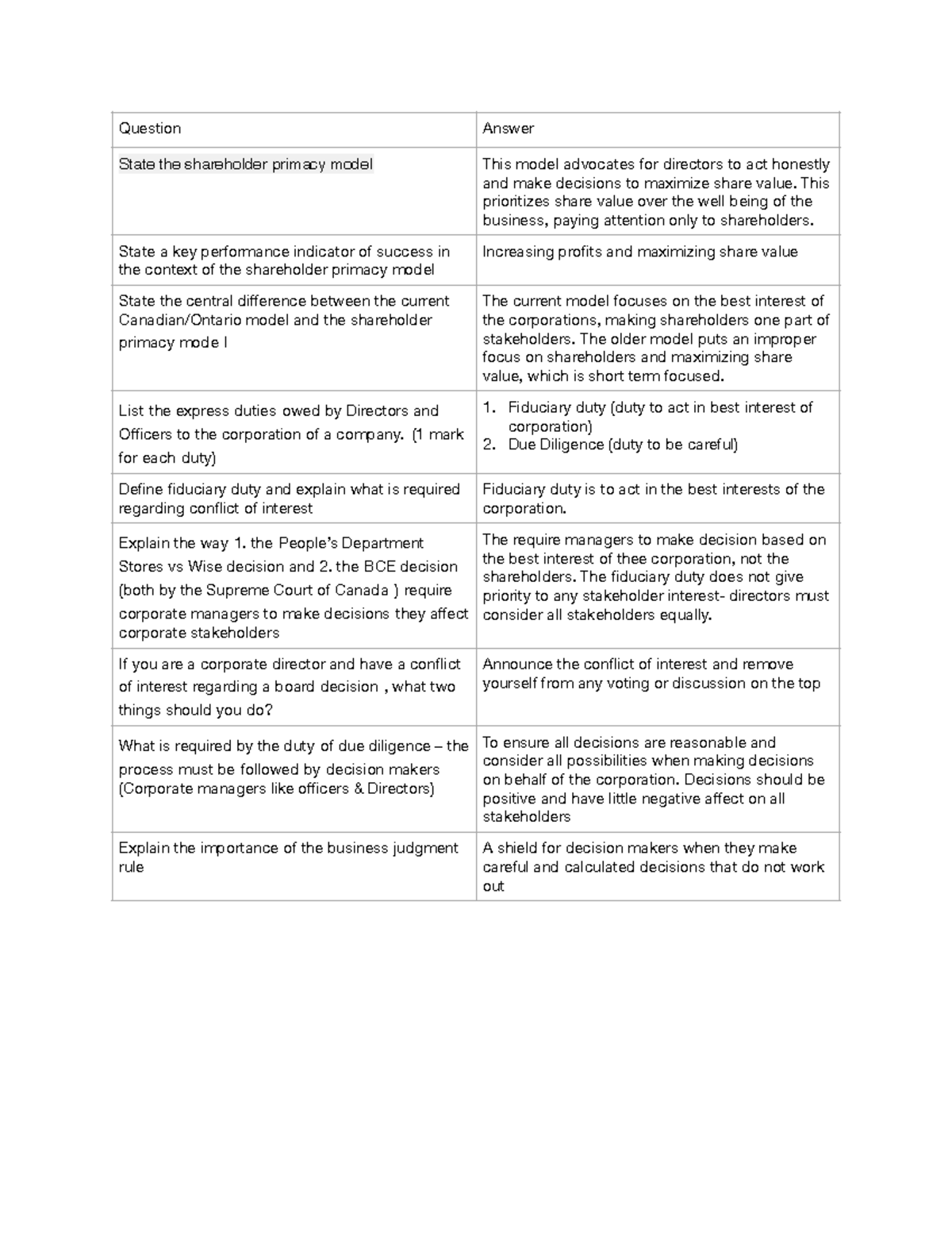 Ethics Chapter Notes - Question Answer State the shareholder primacy ...