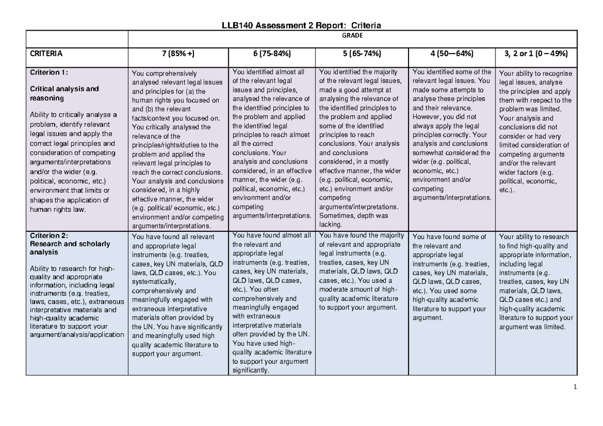 LLB140 Report CRA Assessment 2 - 1 LLB1 40 Assessment 2 Report ...