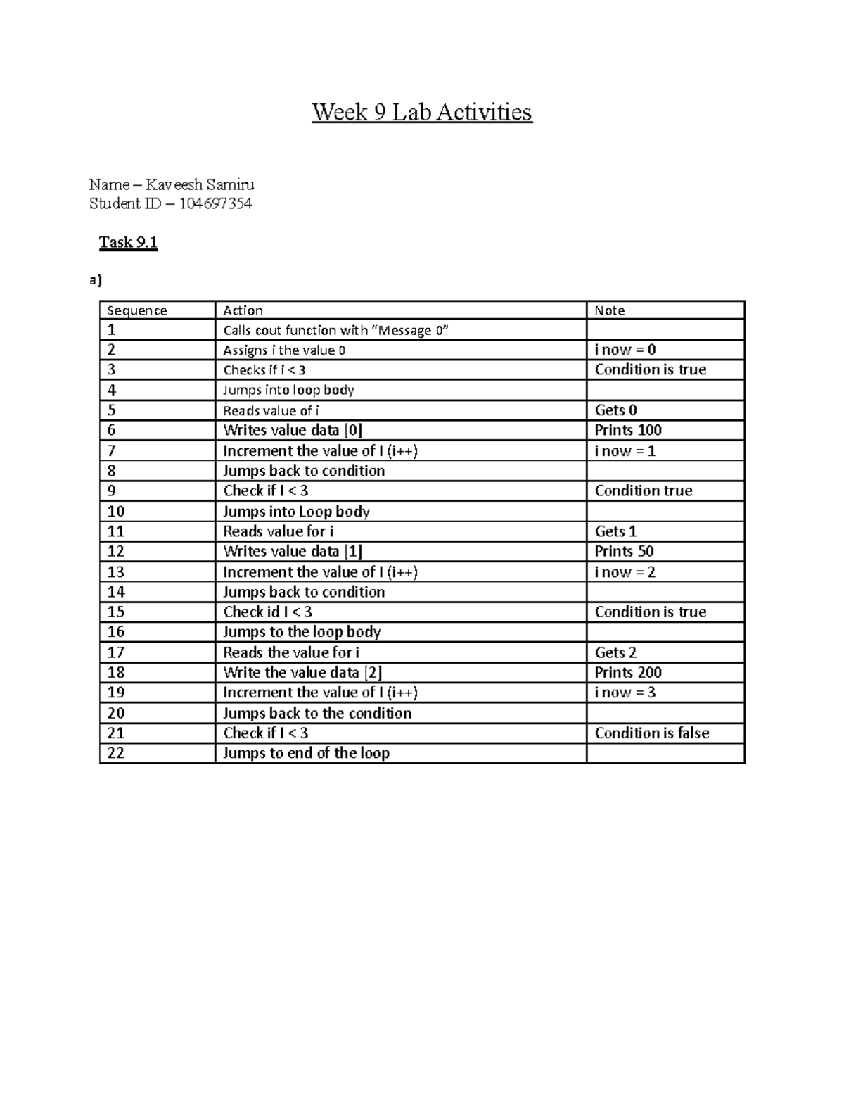 Week 9 Lab Activities - management key lists part 9 - Week 9 Lab Activities Name – Kaveesh ...