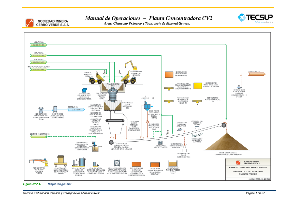 2.-Chancado Primario y Transp. (Rev 1) - Area: Chancado Primario y ...