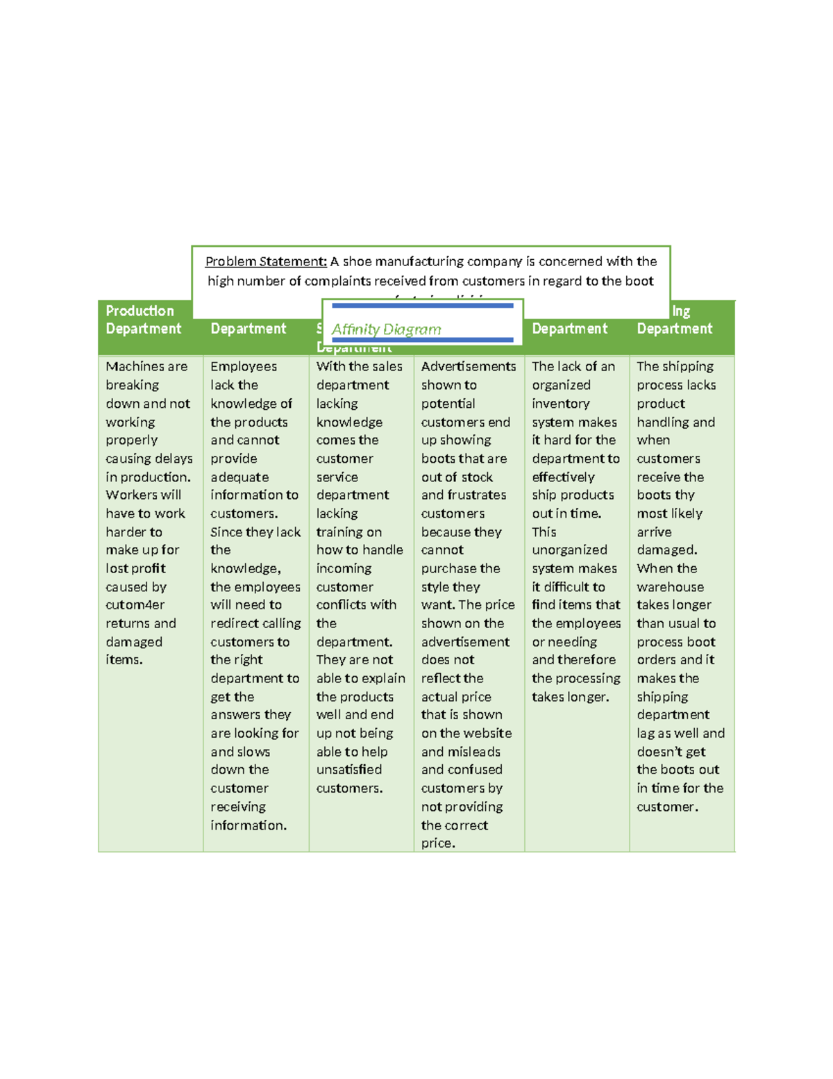 QHT1 Task 2 Template - Production Department Sales Department Customer ...