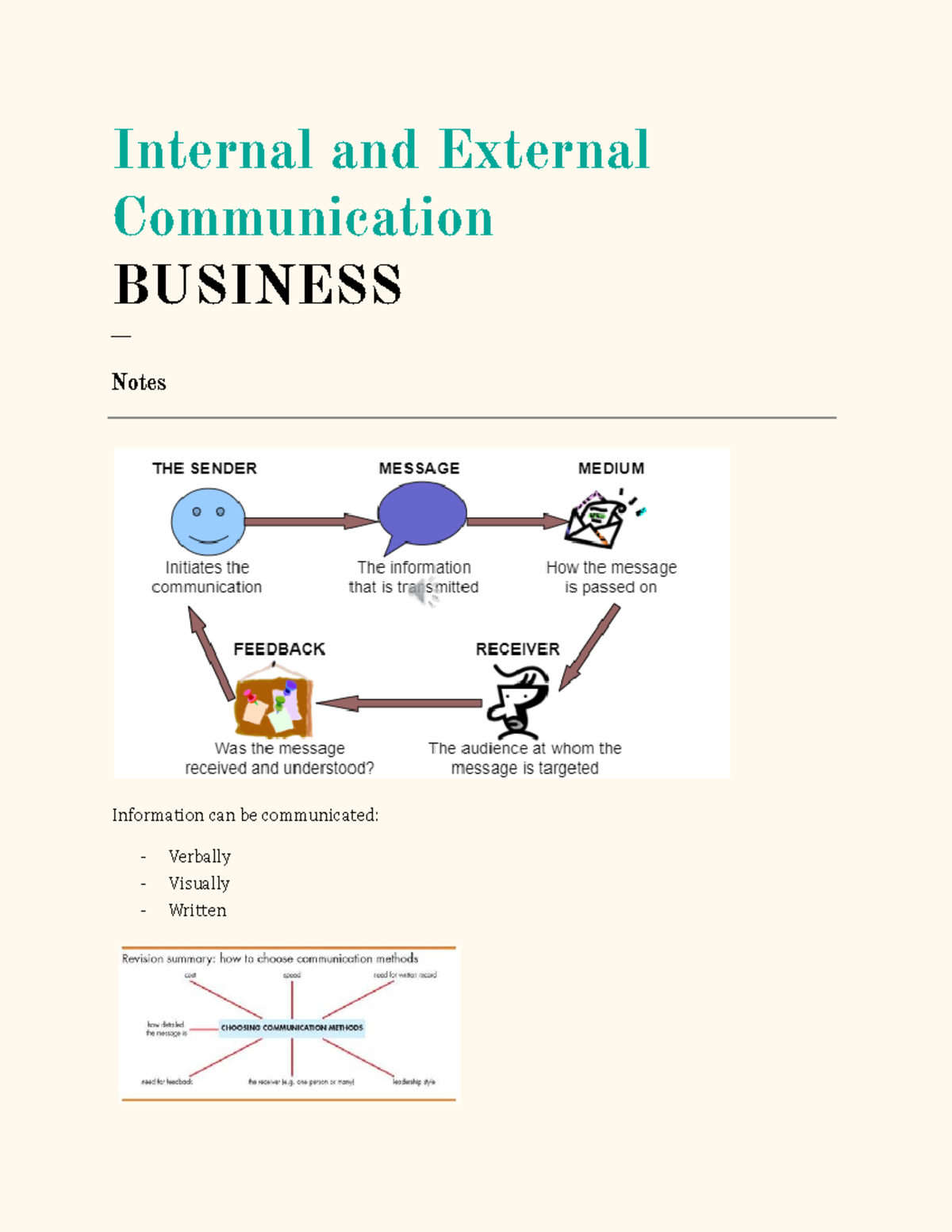 Communication notes - Internal and External Communication BUSINESS ...