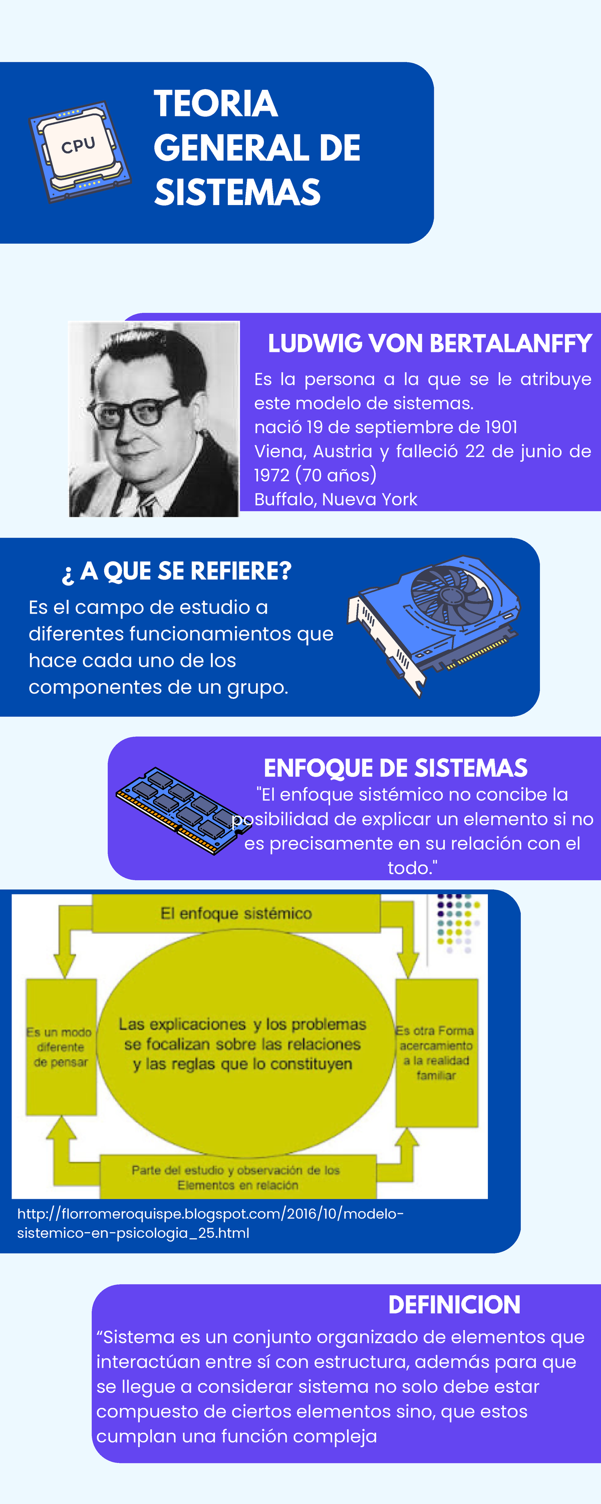Teoría general de sistemas - LUDWIG VON BERTALANFFY Es la persona a la que se le atribuye este ...
