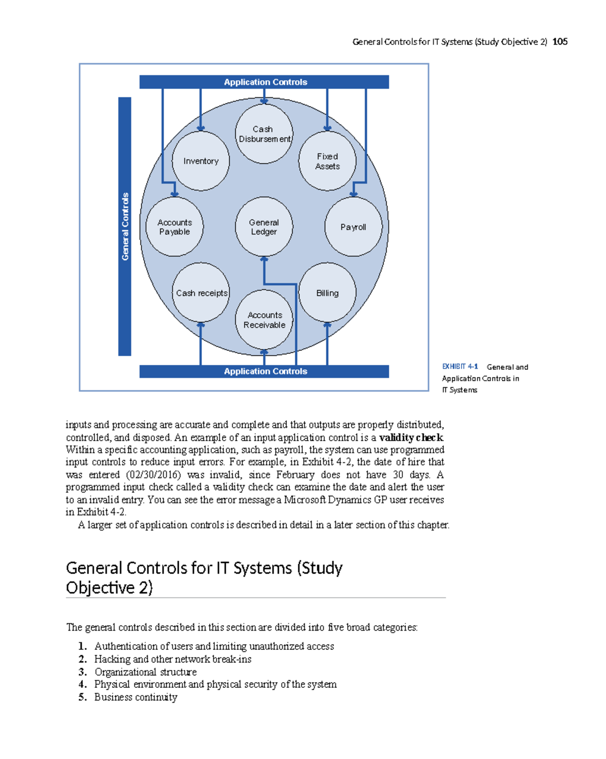 Inbound 7969681837774679468 - General Controls for IT Systems (Study ...