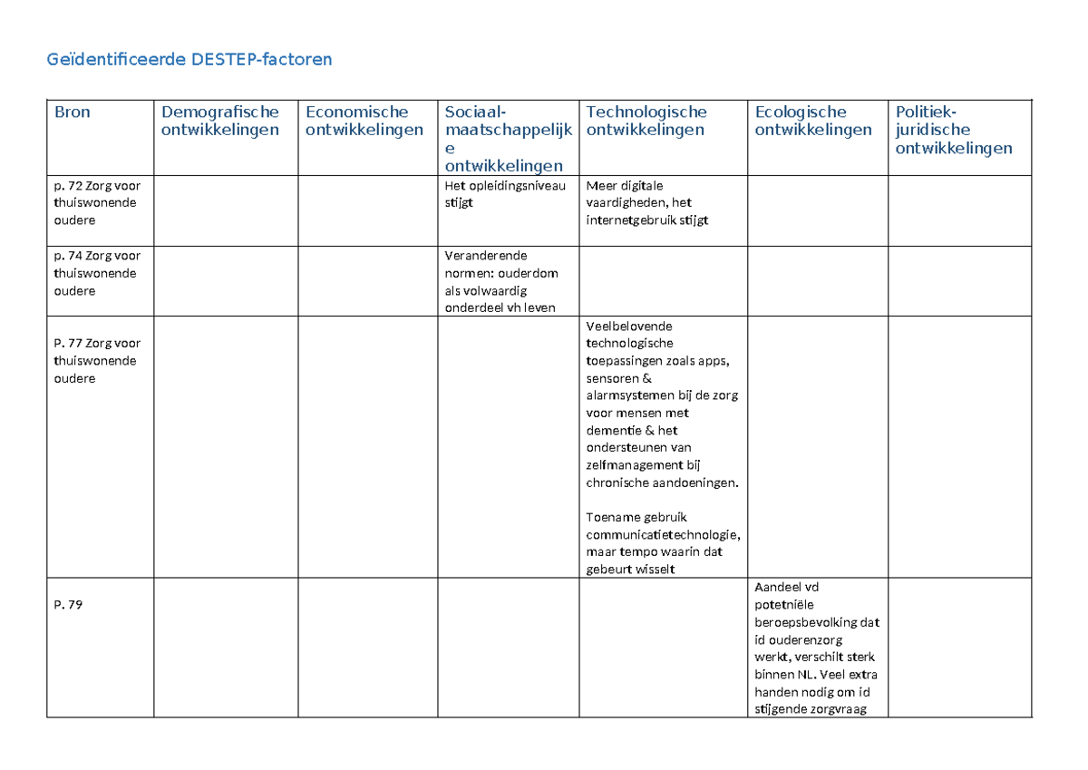 DESTEP uitwerking opdracht - tabel per factor - Geïdentificeerde DESTEP ...