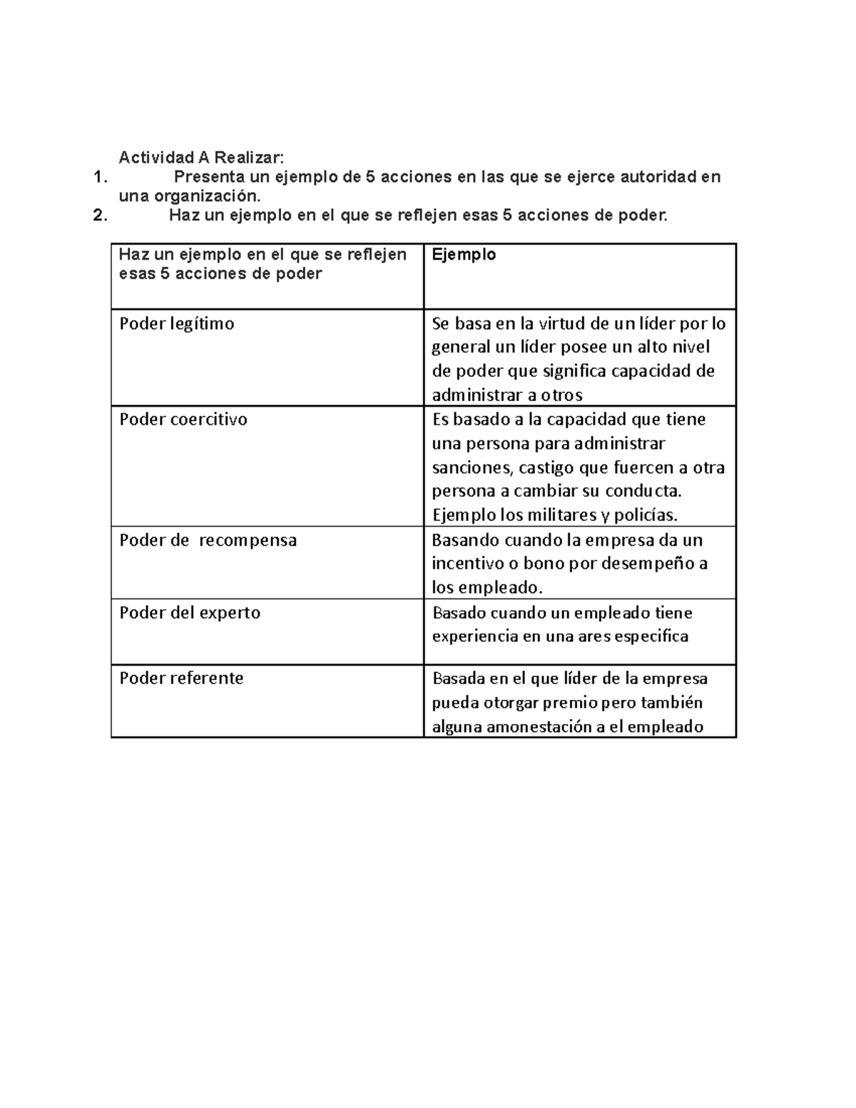 Haz un ejemplo en el que se reflejen esas 5 acciones de poder ...