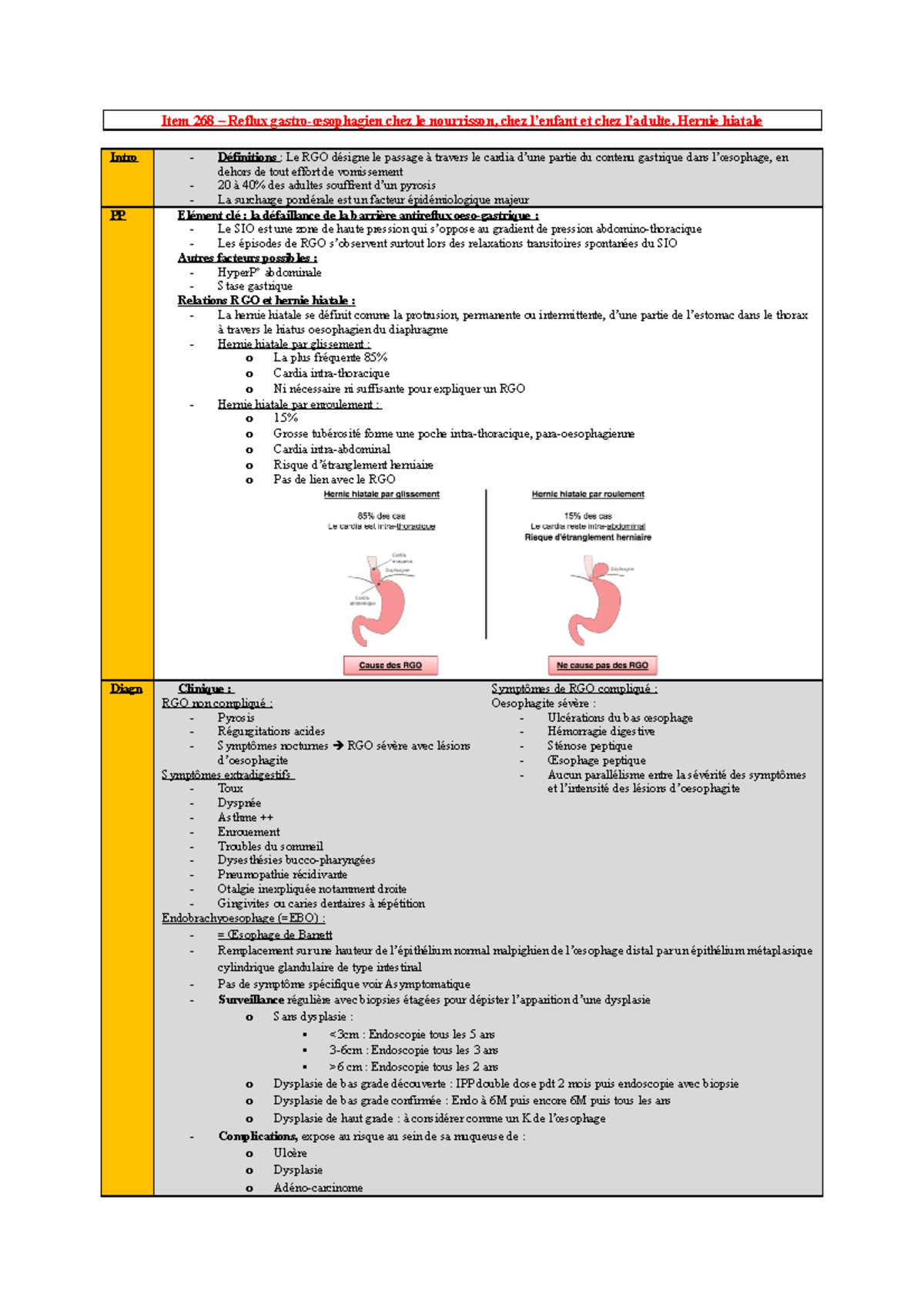 Item 268 - Reflux gastro-oesophagien chez le nourrisson, chez l'enfant ...