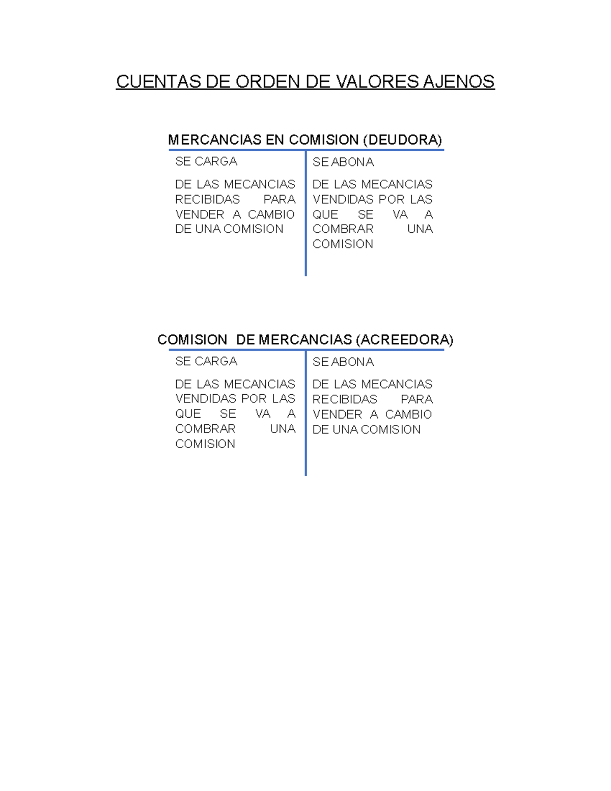 Cuentas Principales DE LAS Cuentas DE Orden - CUENTAS DE ORDEN DE ...
