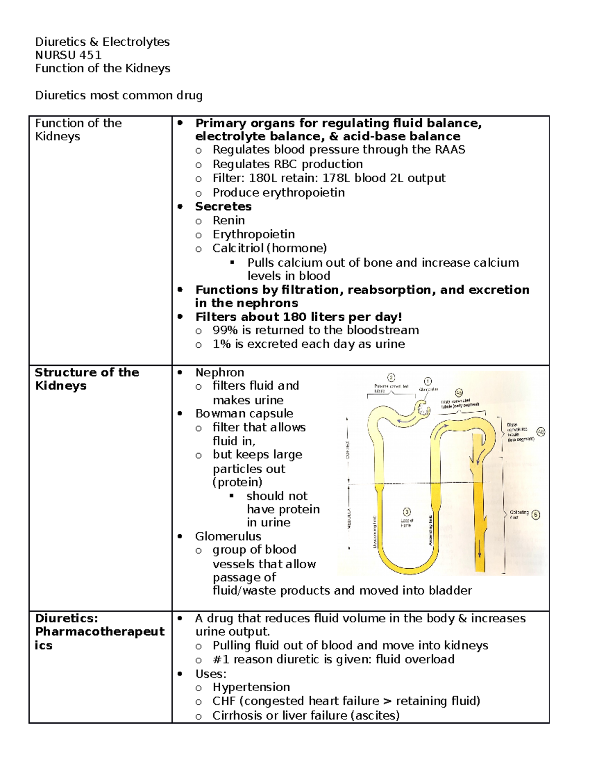 Diuretics SP 22v1 - Diuretics & Electrolytes NURSU 451 Function of the ...