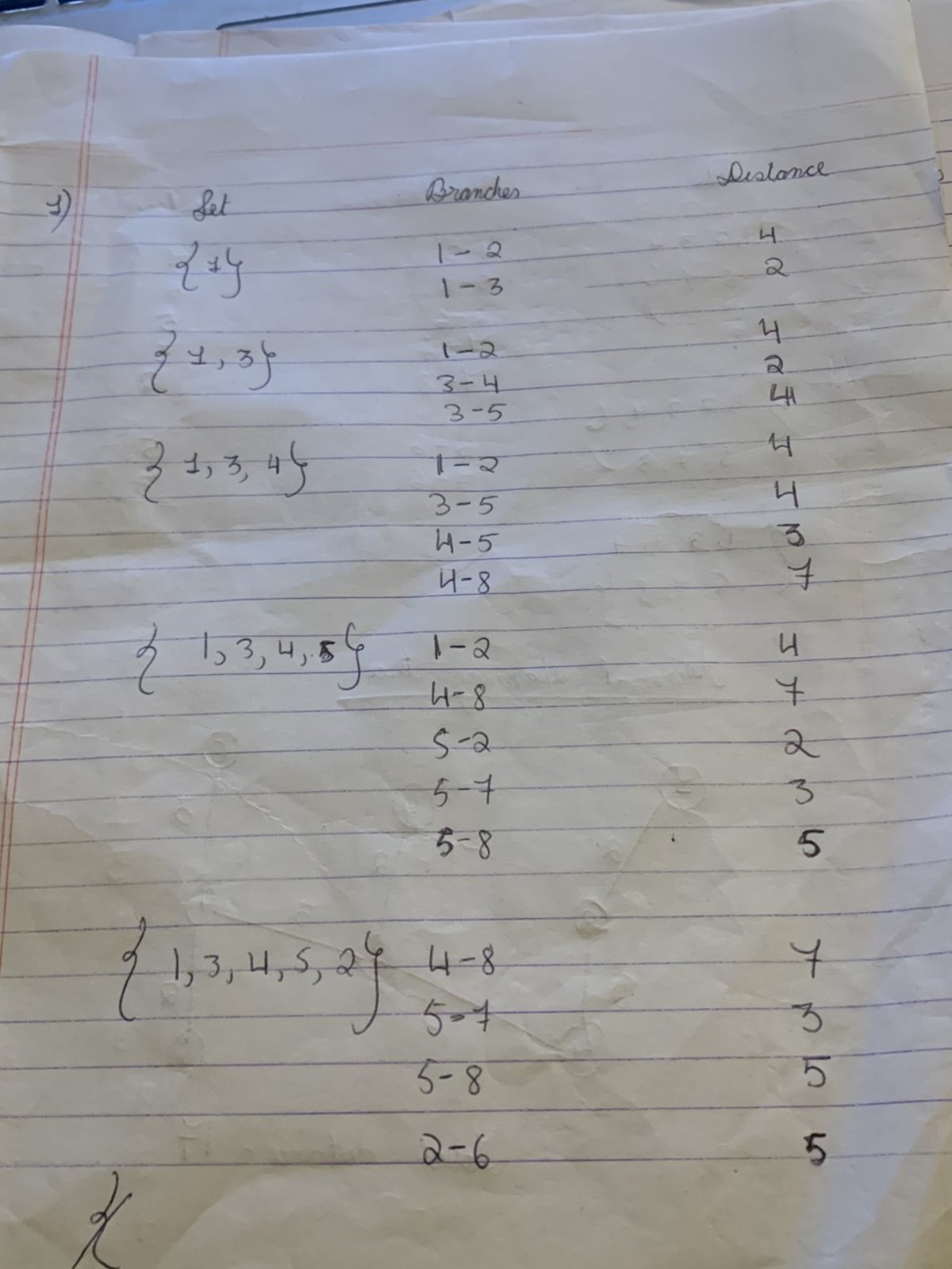 Assignment 3 on transshipment questions and shortest path - MSCI 2150 ...