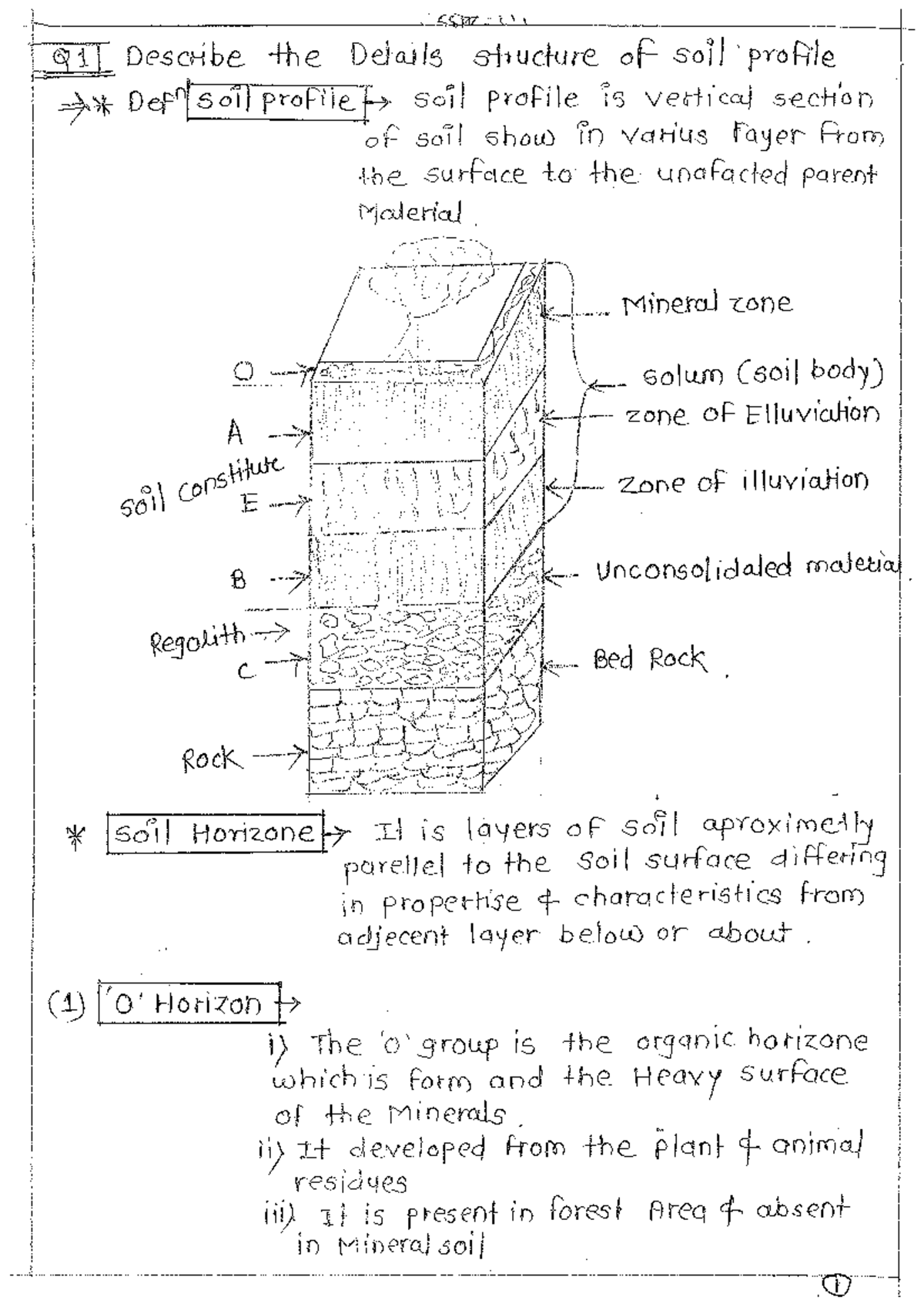 SSAC 111 Handwritten NOTE - Fundamentals of soil science - Studocu