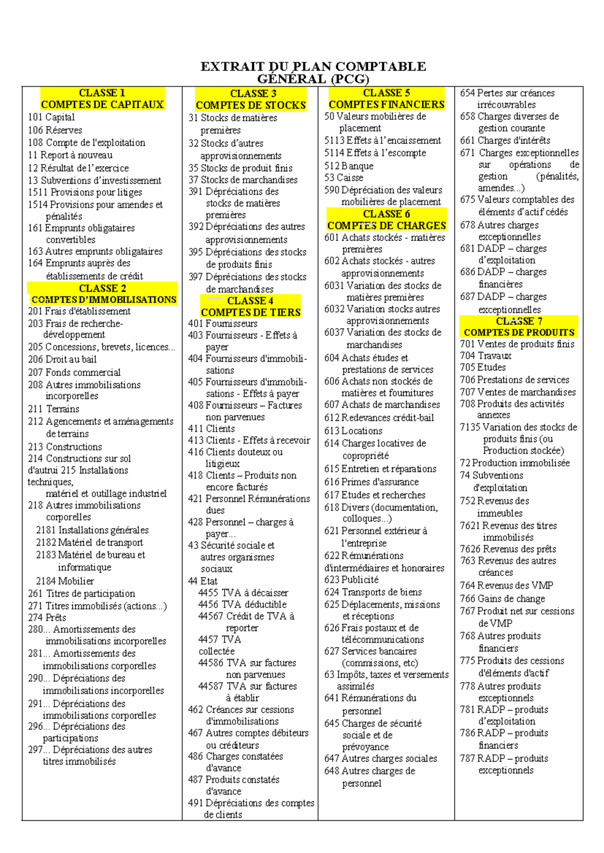 PLAN Comptable - EXTRAIT DU PLAN COMPTABLE GÉNÉRAL (PCG) CLASSE 1 ...