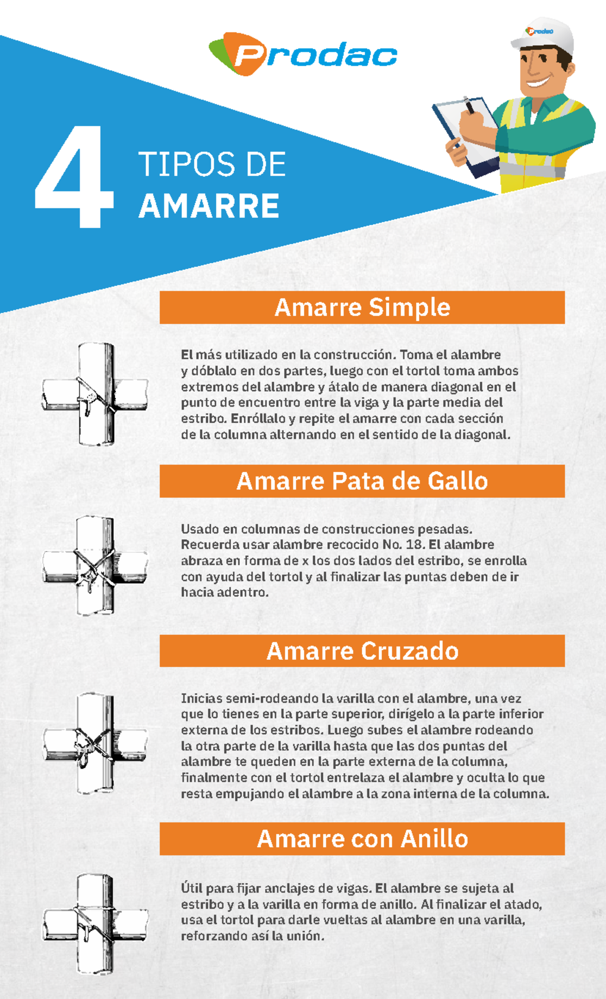 Prodac - 4 tipos de amarre - 4 TIPOS DE AMARRE Amarre Simple Amarre ...