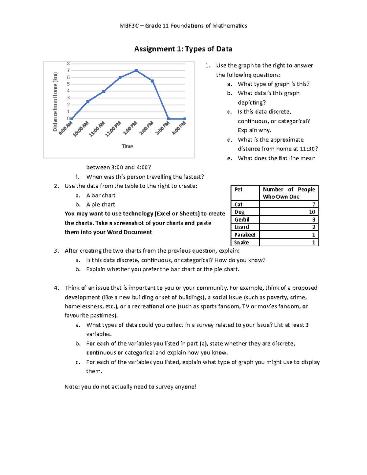 Assignment 1 - This is my work - MBF3C – Grade 11 Foundations of ...