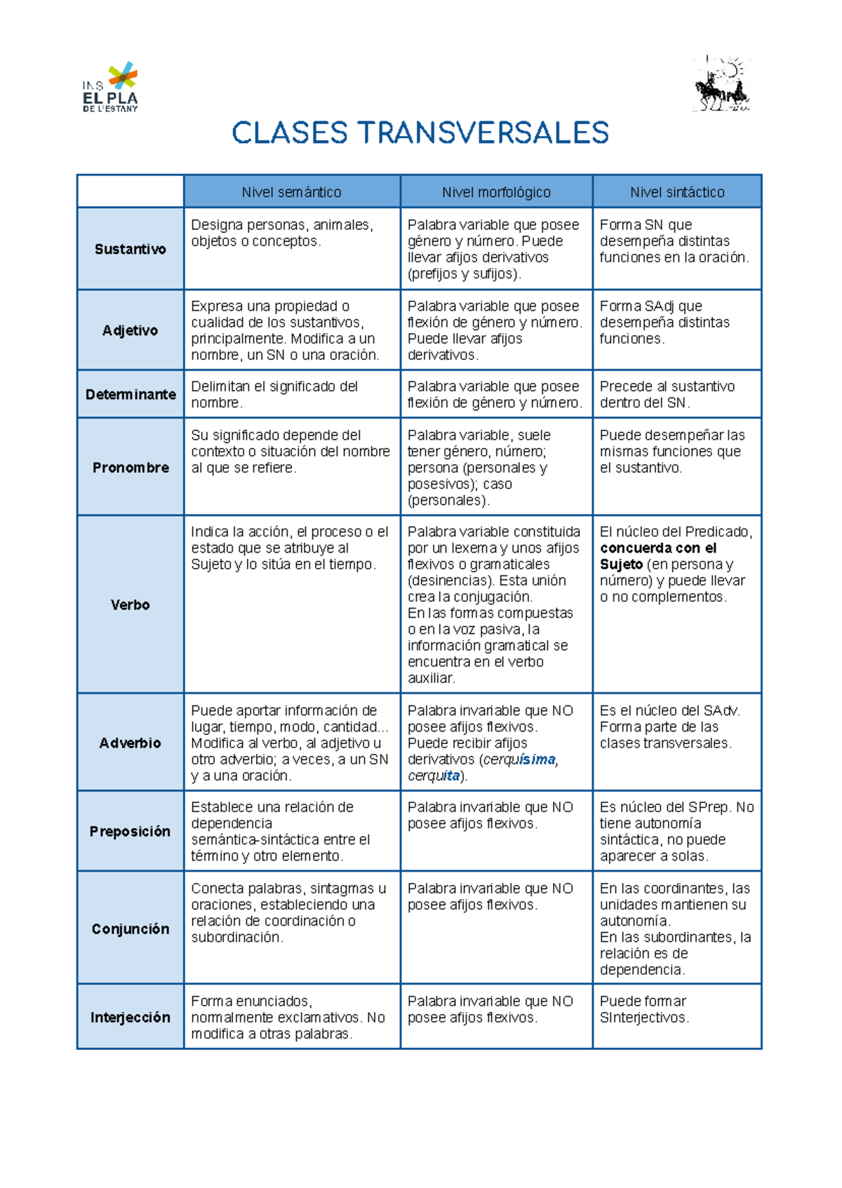 Clases transversales - CLASES TRANSVERSALES ####### Nivel semántico ...