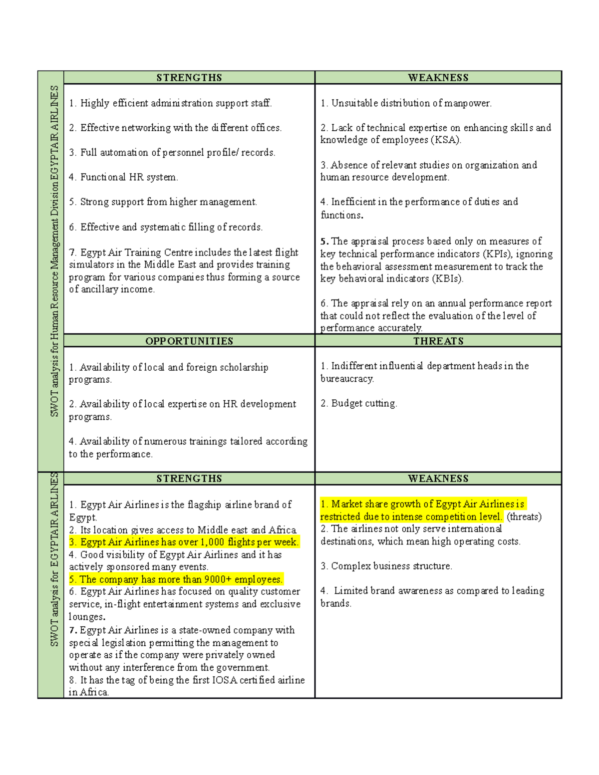 SWOT analysis for Human Resource Management Division in Egyptair ...