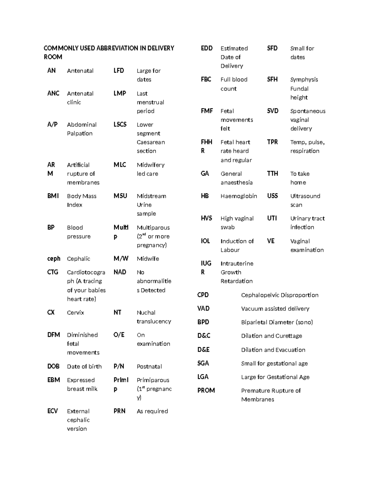 Commonly USED Abbreviation IN Delivery ROOM - COMMONLY USED ...