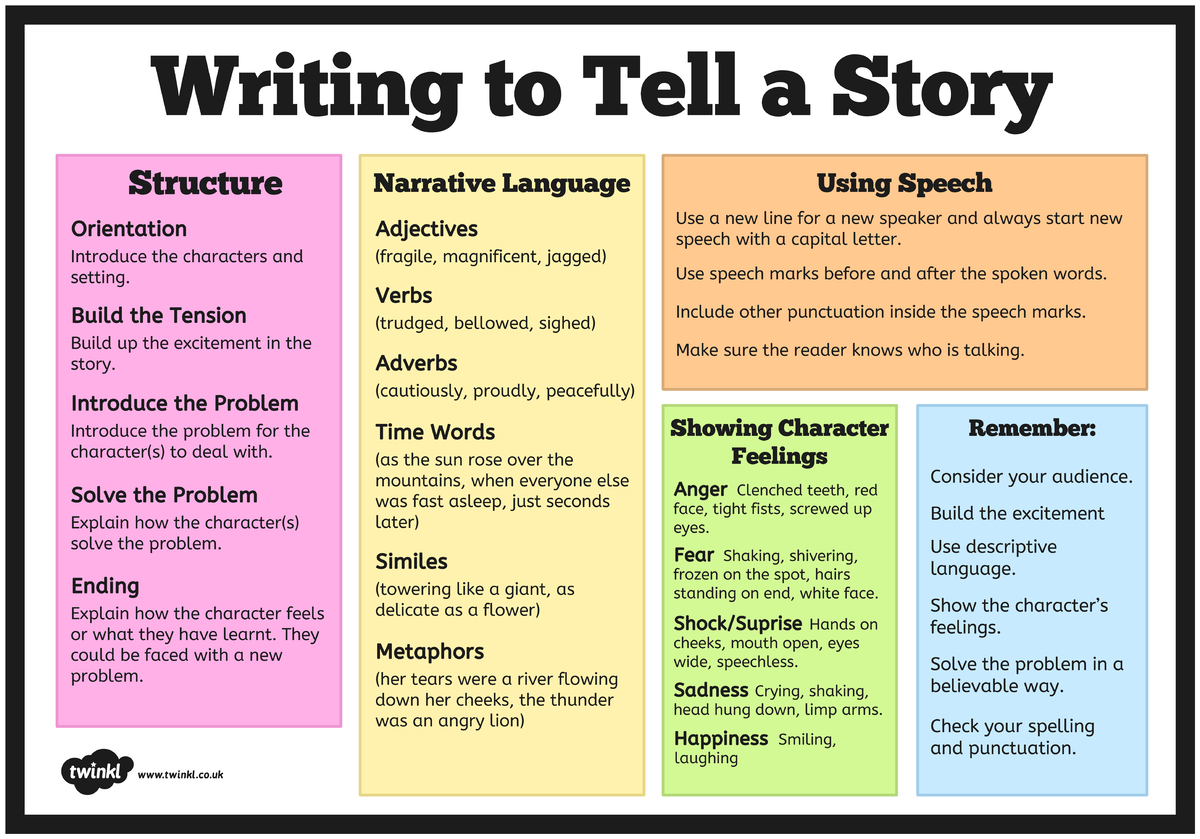 Writing to tell a story - dsjdfsjkdjjkdf - ENGL 1110 - Studocu