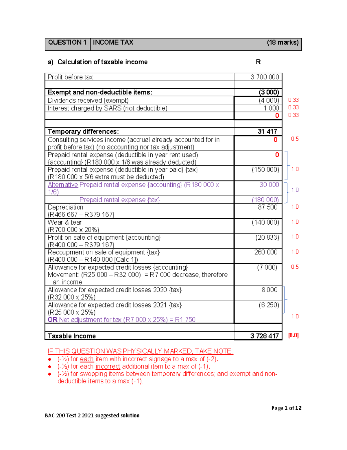 BAC 200 Test 2 2021 Solution - Page 1 of 12 QUESTION 1 INCOME TAX (18 ...