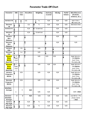 Imaging Weighing And Contrast - Image weighting and contrast I OUTLINE ...