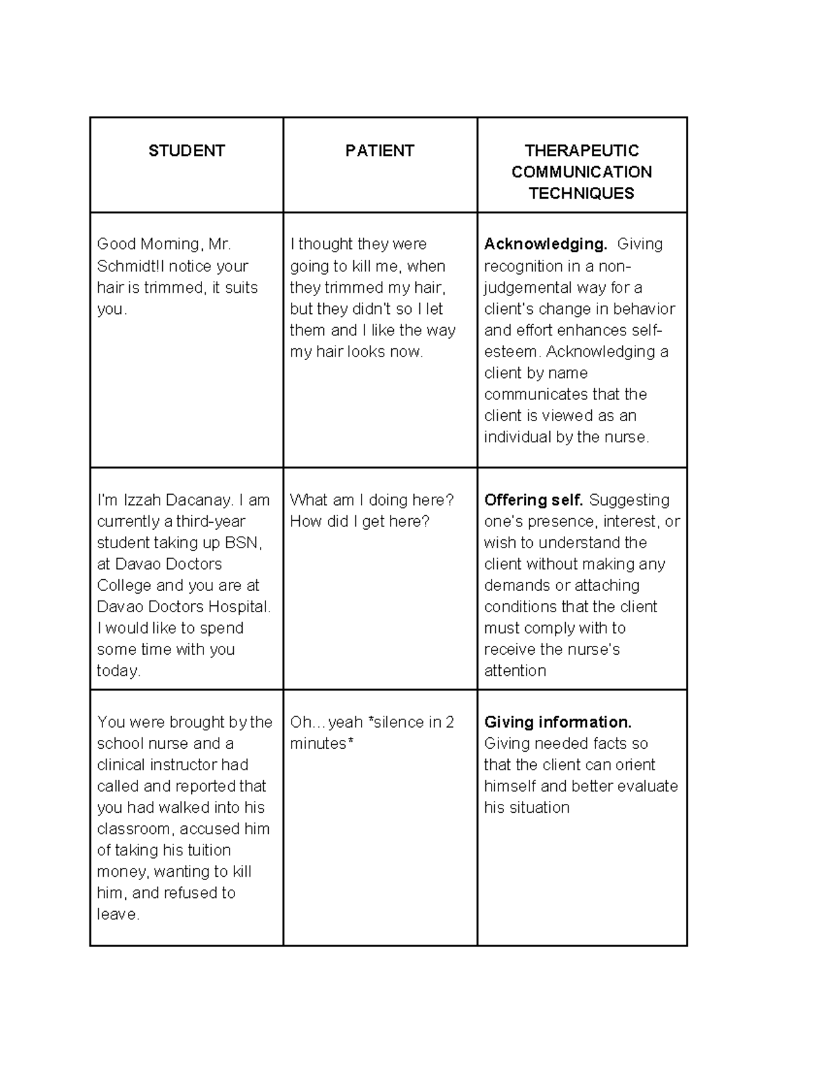Therapeutic- Communication- Techniques - STUDENT PATIENT THERAPEUTIC ...