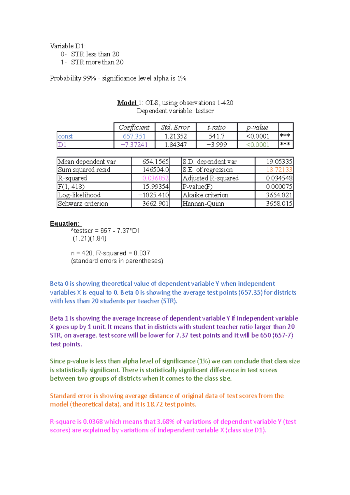 Model 1+ explanation - Variable D1: 0- STR less than 20 1- STR more ...