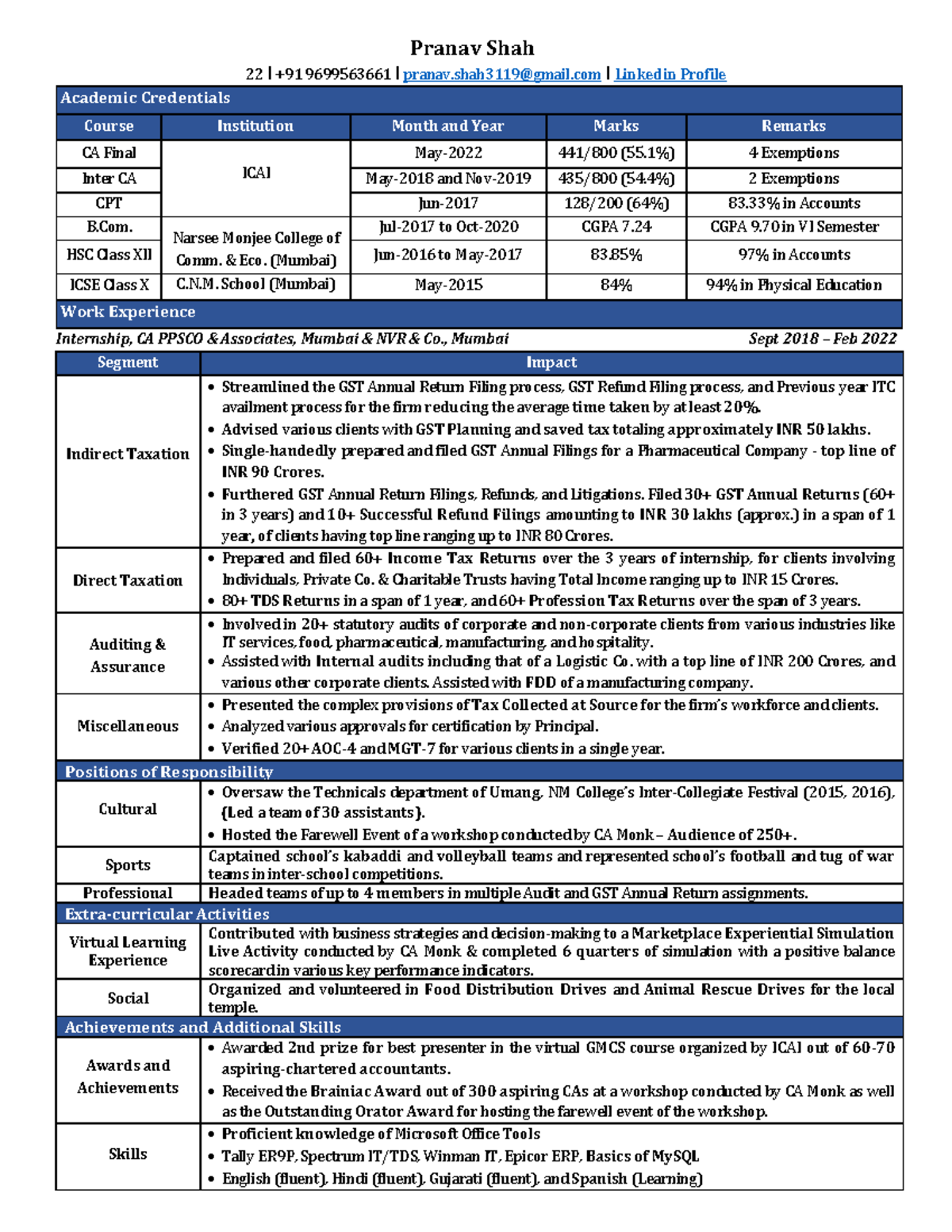 Pranav Shah Resume - Shsbsnsjsjsbsbs - Pranav Shah 22 I +91 9699563661 ...