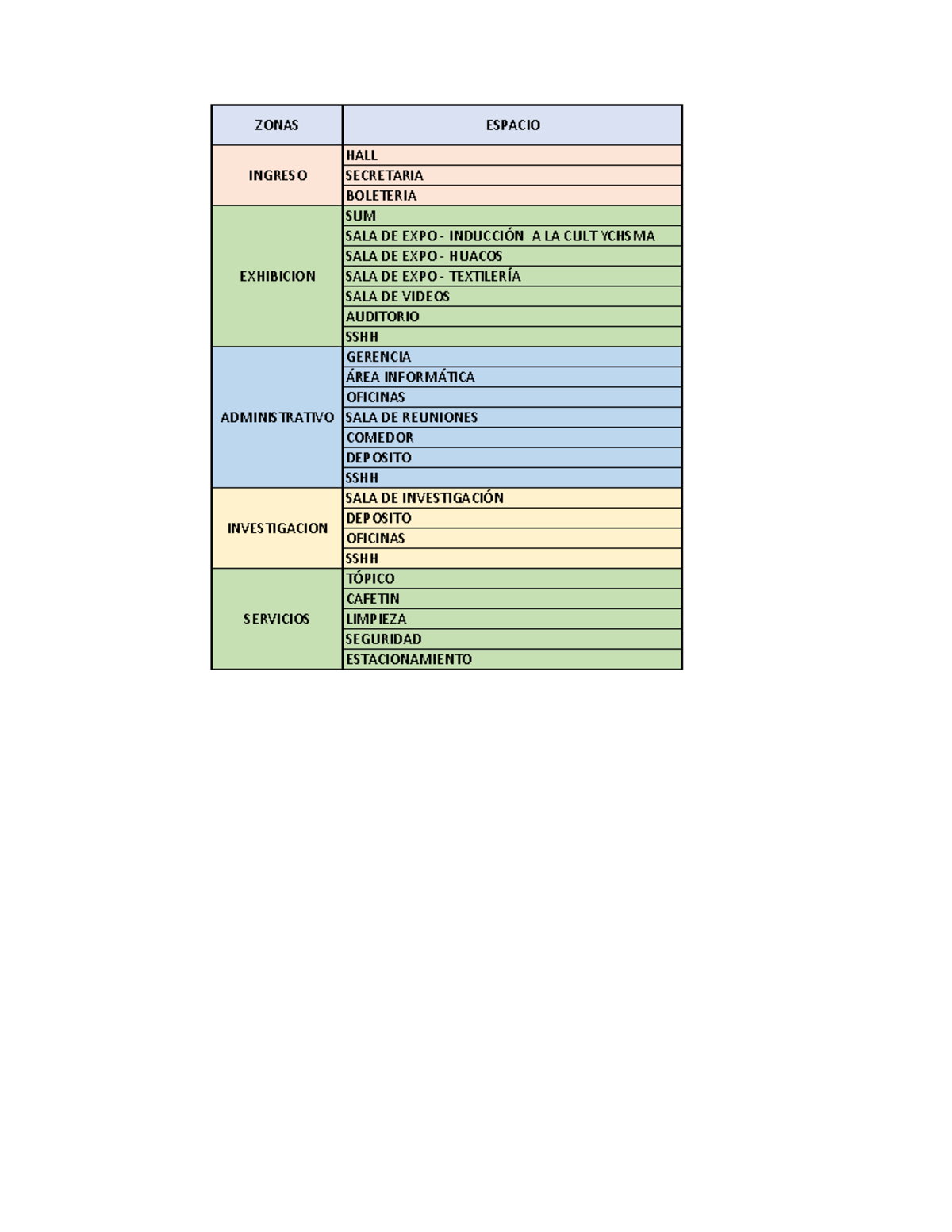 Programa Taller III - listo - HALL SECRETARIA BOLETERIA SUM SALA DE EXPO - INDUCCIÓN A LA CULT ...