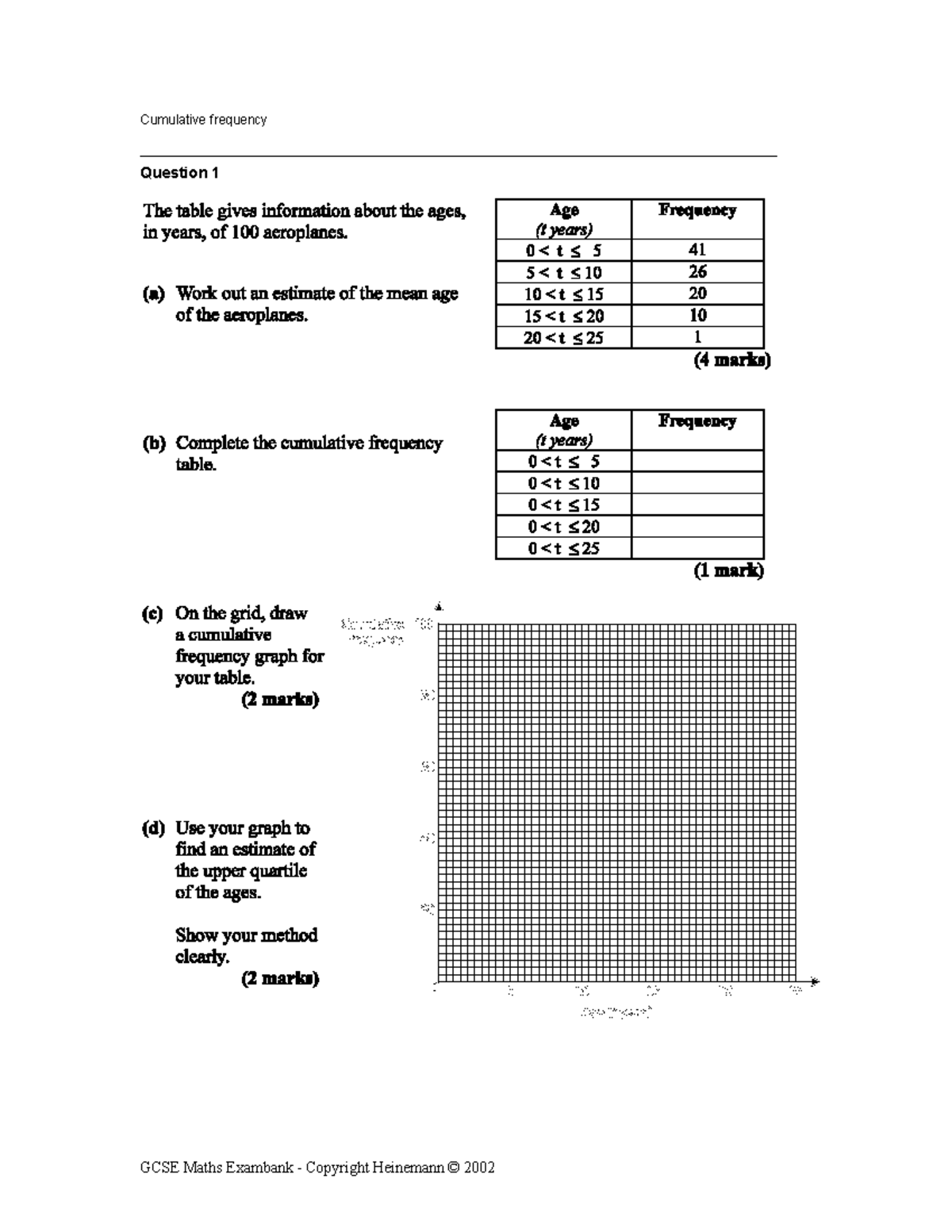 Cumulative frequency V1 - Cumulative frequency ...