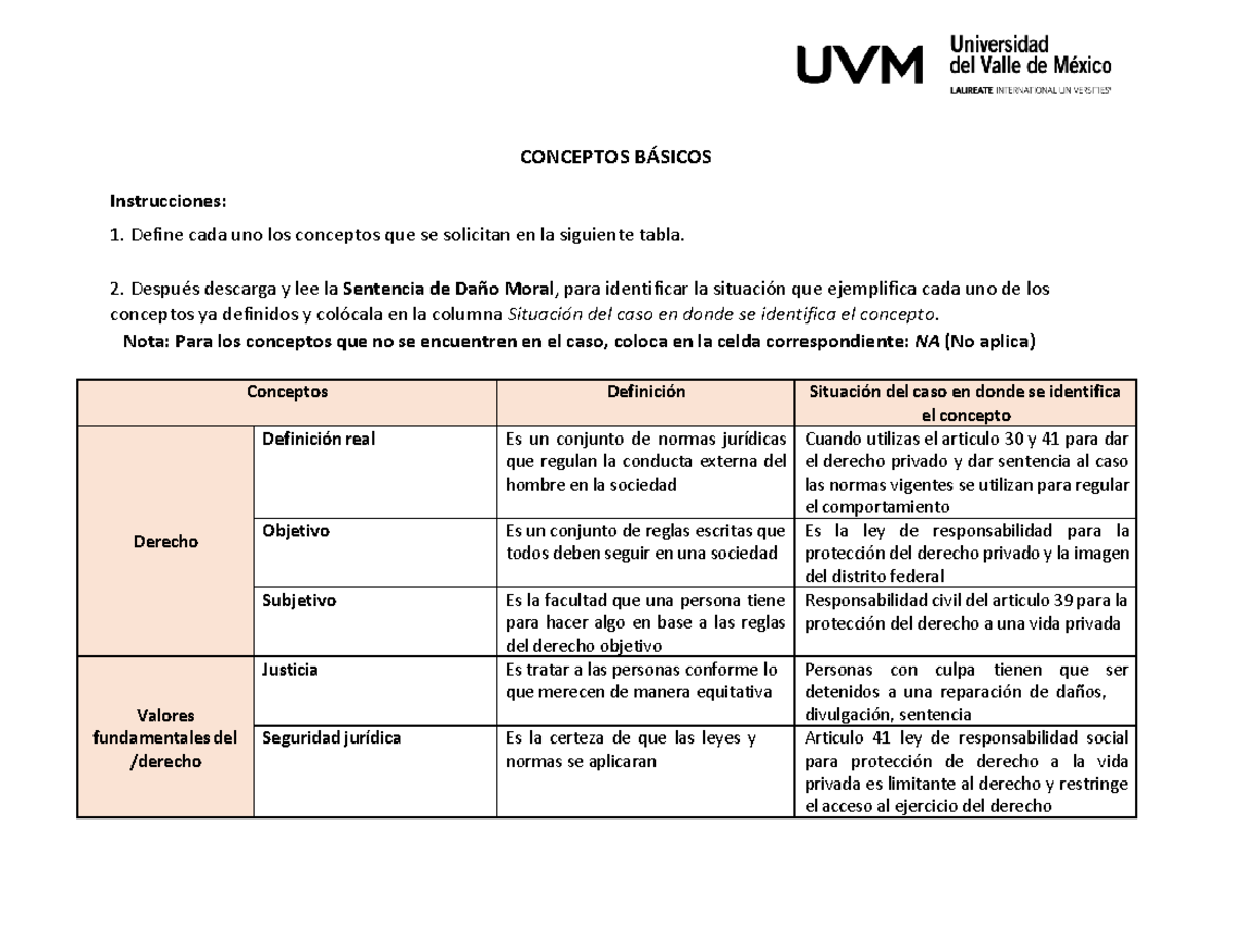 Proyecto Integrador 1. Conceptos Básicos - CONCEPTOS B¡SICOS Instrucciones: 1. Define cada uno ...