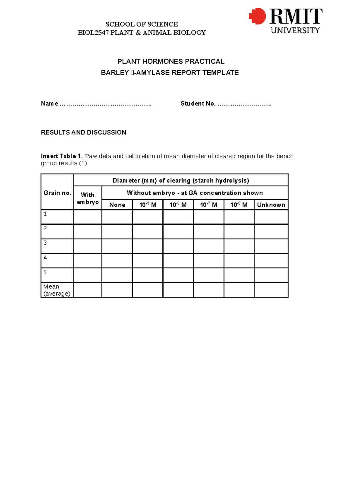Plant hormanes-Barley - Prac 3 - PLANT HORMONES PRACTICAL BARLEY ...