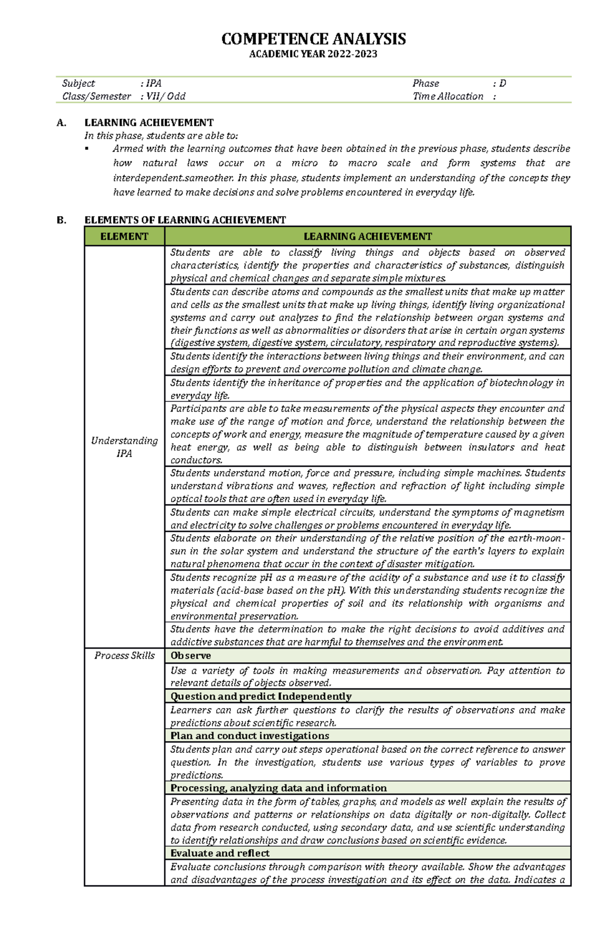 Competence Analysis Science 2023 - COMPETENCE ANALYSIS ACADEMIC YEAR ...