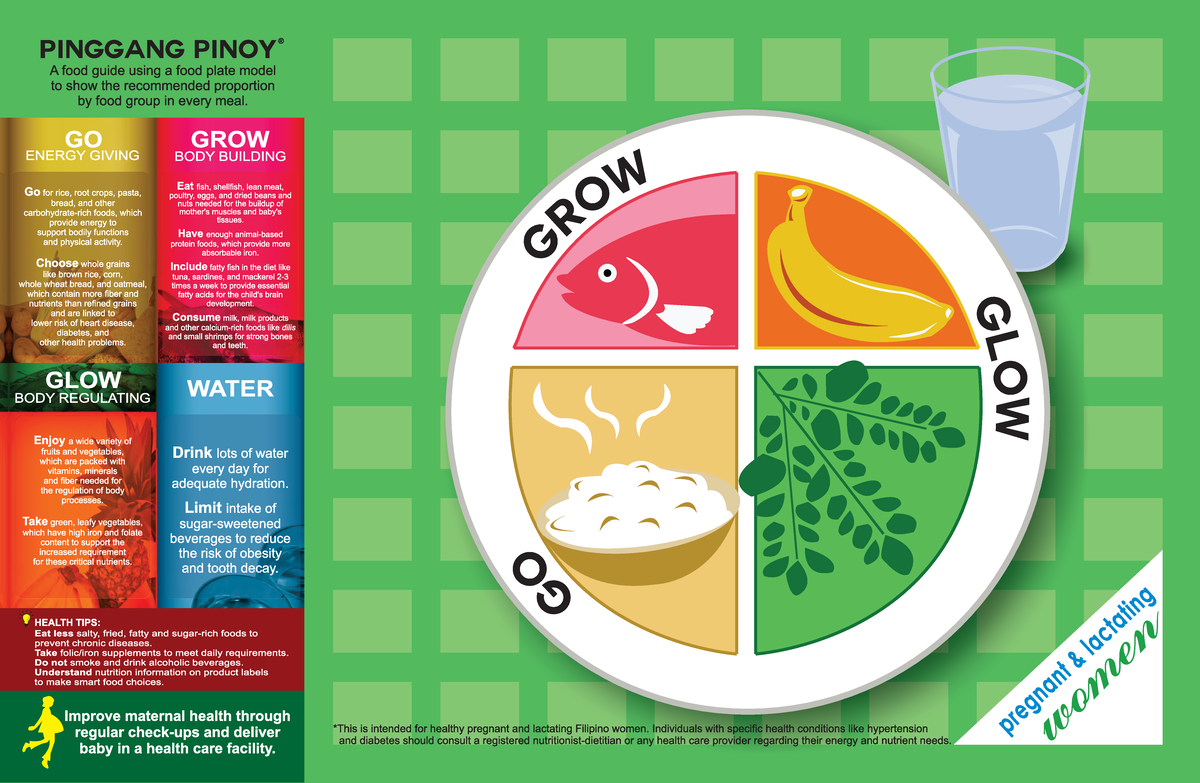Httpswww.fnri.dost.gov - Community Health - Studocu