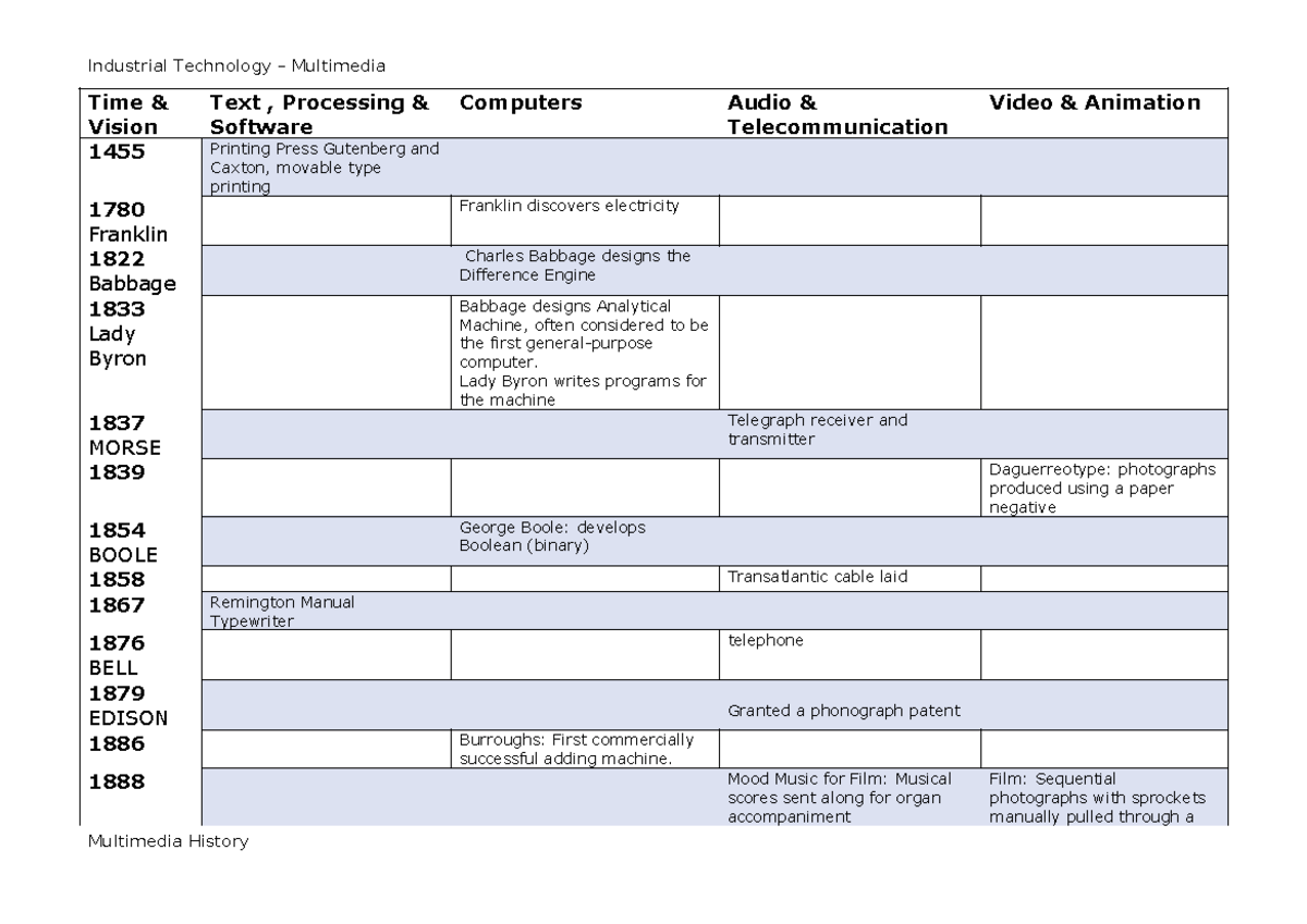 Courses techsci indtech 1475817915 2014 Industrial Technology Notes ...