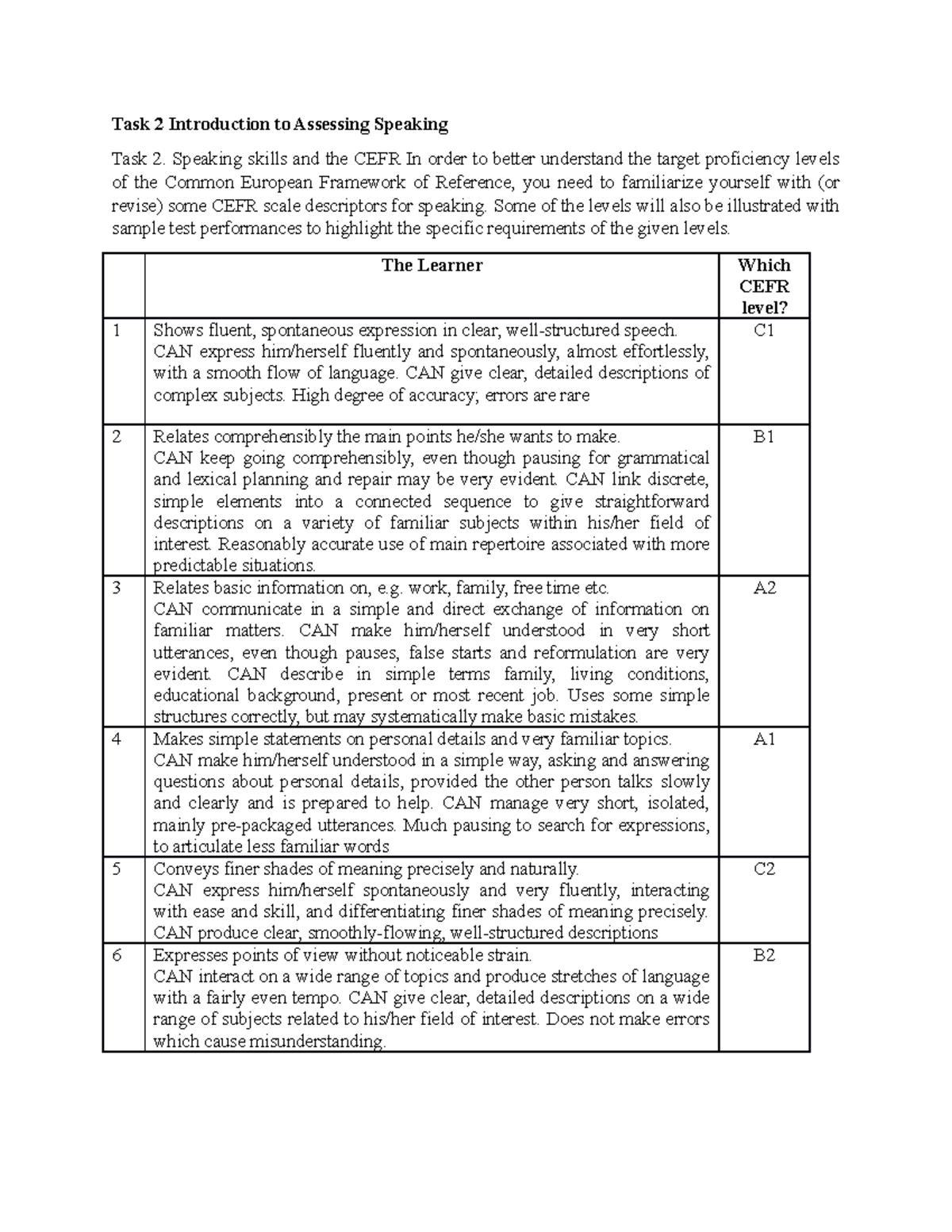 Assignment 5 Introduction to Assessing Speaking - Task 2 Introduction to Assessing Speaking Task ...