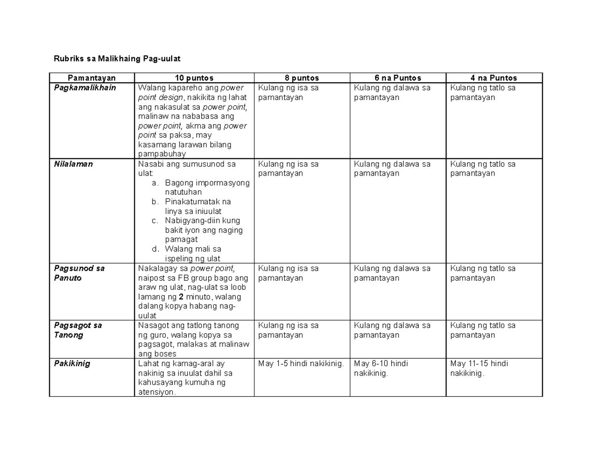 Pdfcoffee.com rubriks-sa-pag-uulat-pdf-free - Rubriks sa Malikhaing Pag ...
