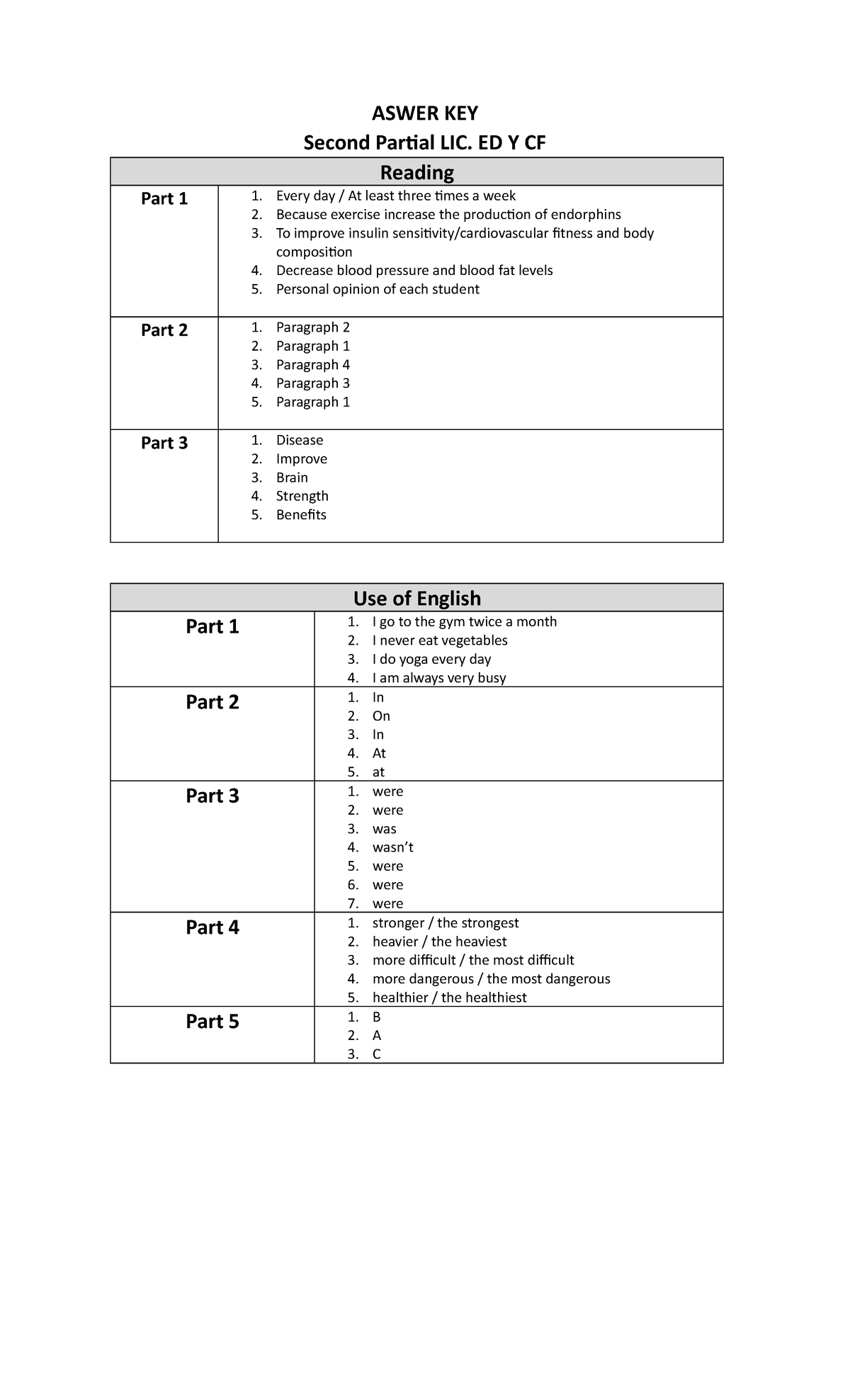 Aswer KEY second partial - ASWER KEY Second Partial LIC. ED Y CF ...