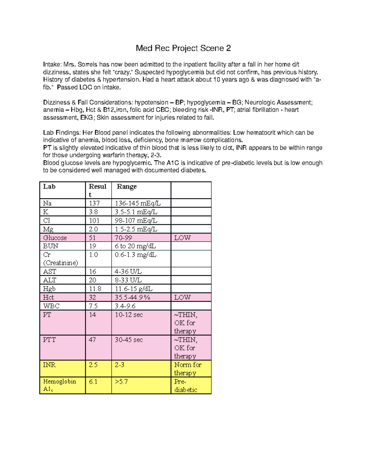 Medication Reconciliation p2 - Med Rec Project Scene 2 Intake: Mrs ...
