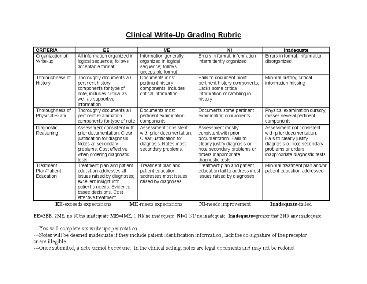 Clinical Write Up Rubric - Winona - Clinical Write-Up Grading Rubric ...