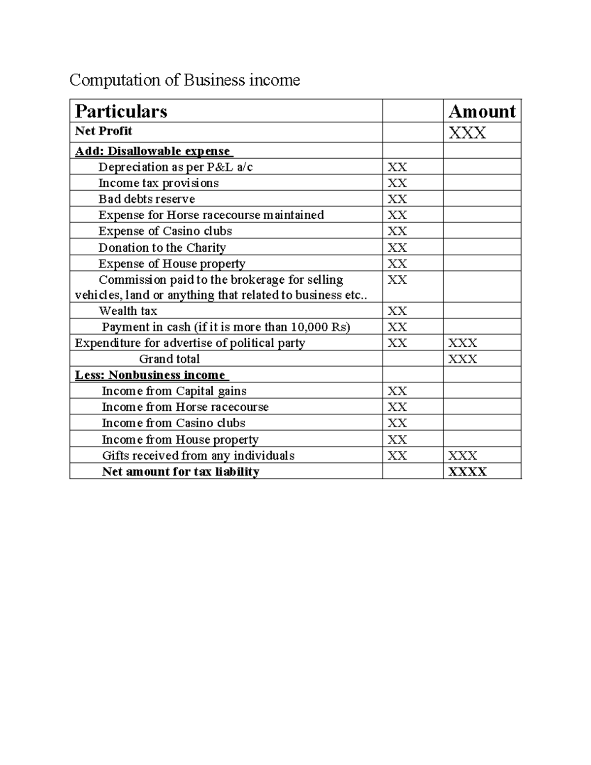 Computation of Business income format - Computation of Business income ...