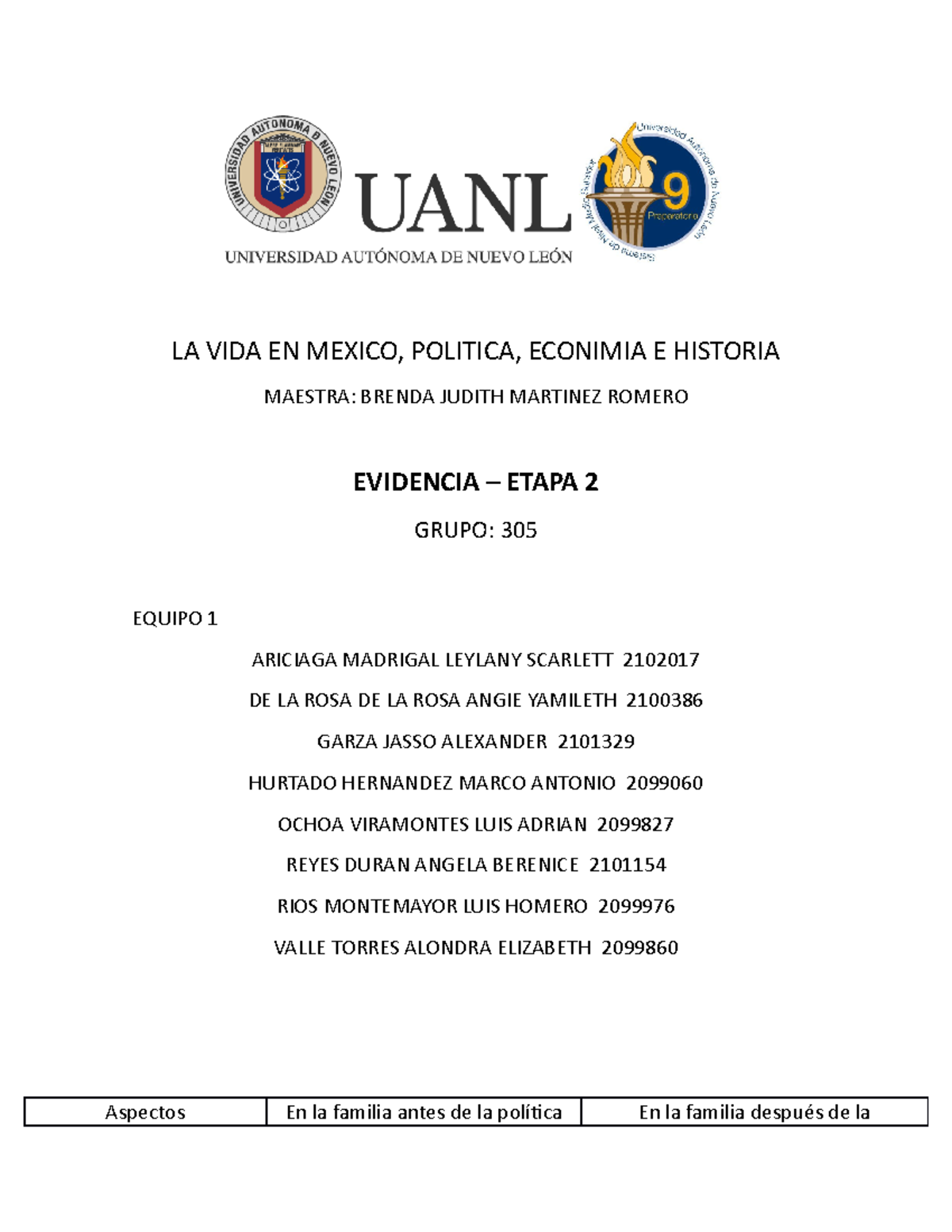 Evidencia E2 - LVEM - LA VIDA EN MEXICO, POLITICA, ECONIMIA E HISTORIA - EVIDENCIA – ETAPA ...