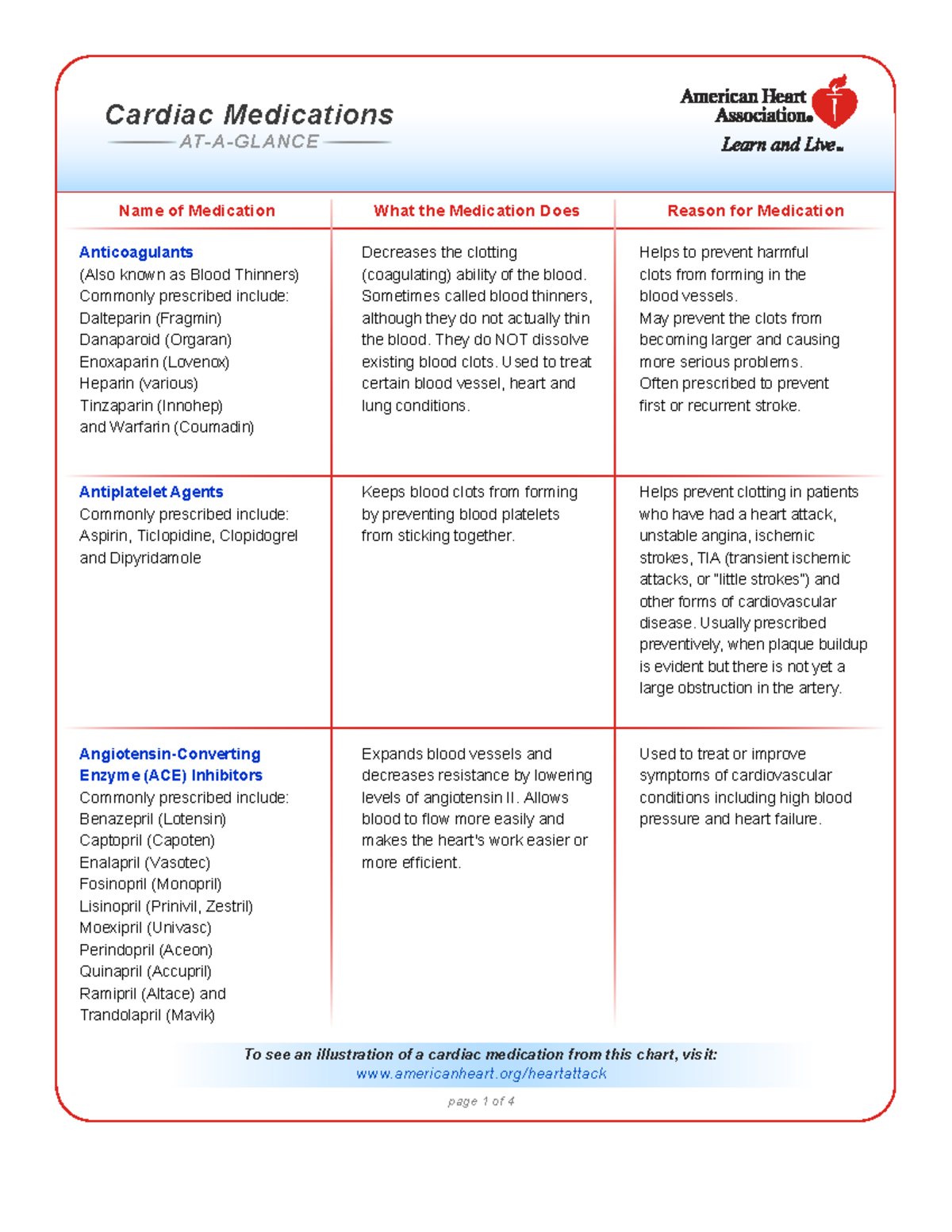 AHA Cardiac Medications - Name of Medication What the Medication Does ...