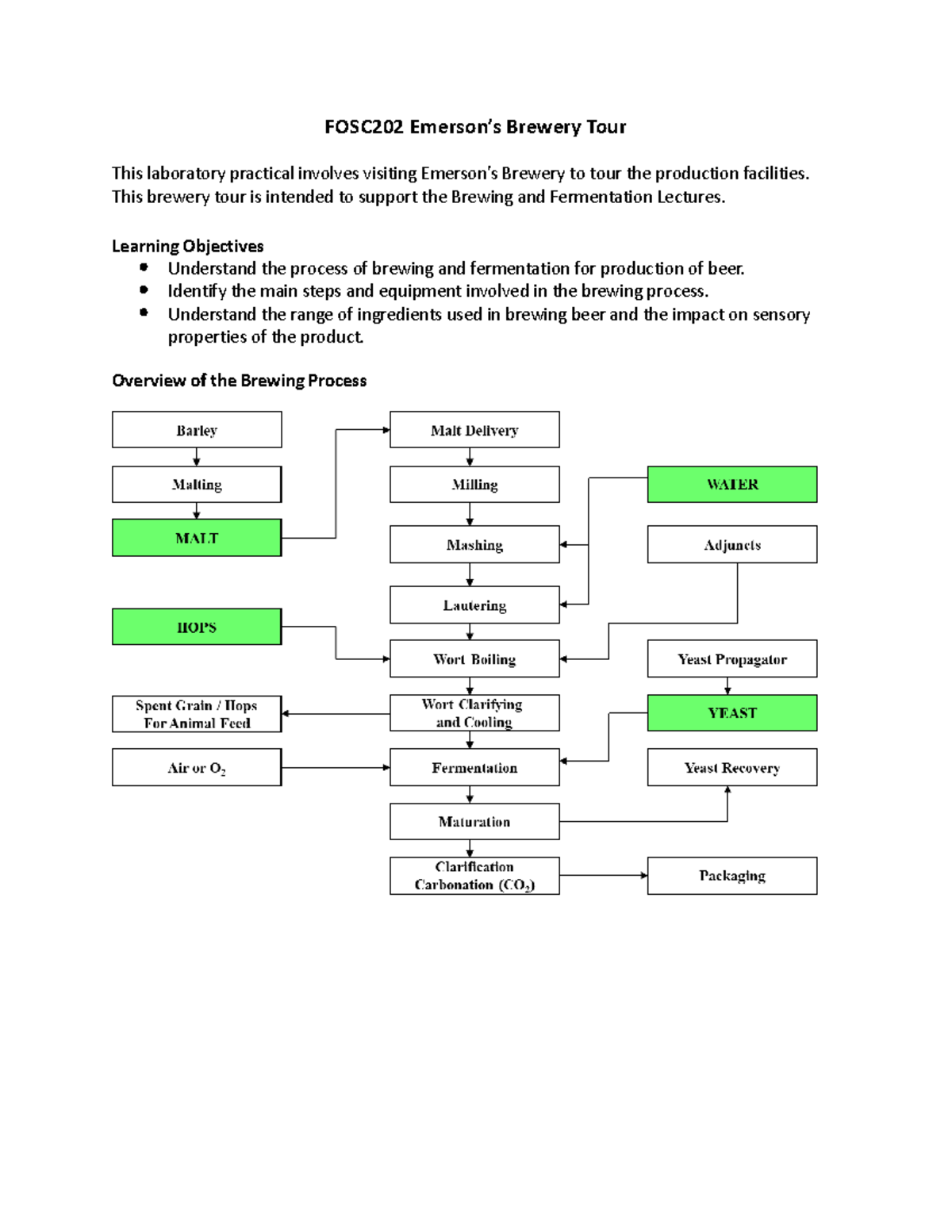 Emerson's Tour handout - FOSC202 Emerson’s Brewery Tour This laboratory ...