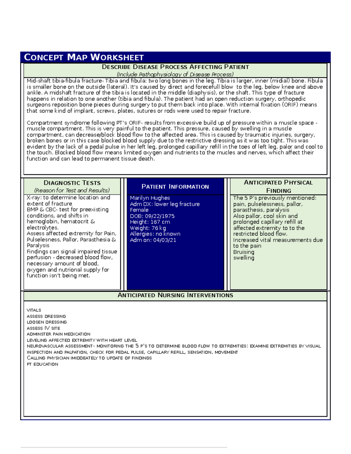 Marilyn hughes - VSIM - CONCEPT MAP WORKSHEET DESCRIBE DISEASE PROCESS AFFECTING PATIENT ...