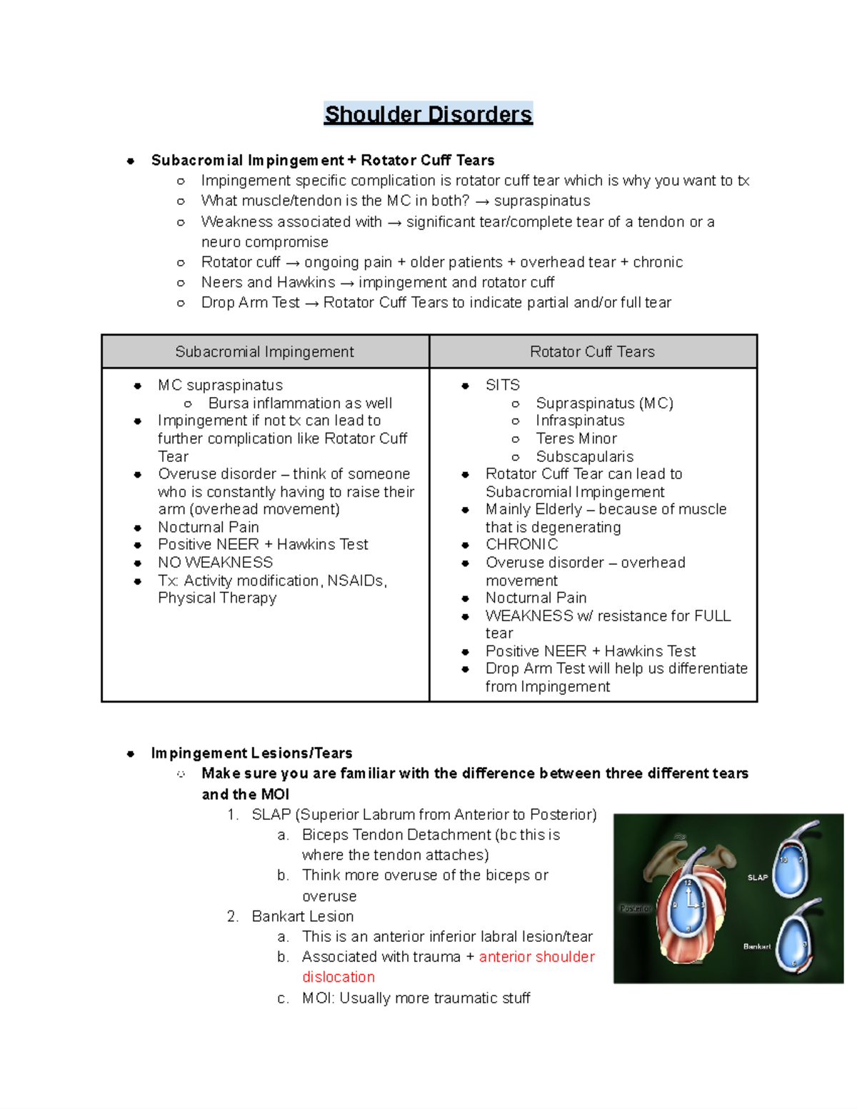 MSK Condensed Guide - Shoulder Disorders Subacromial Impingement ...