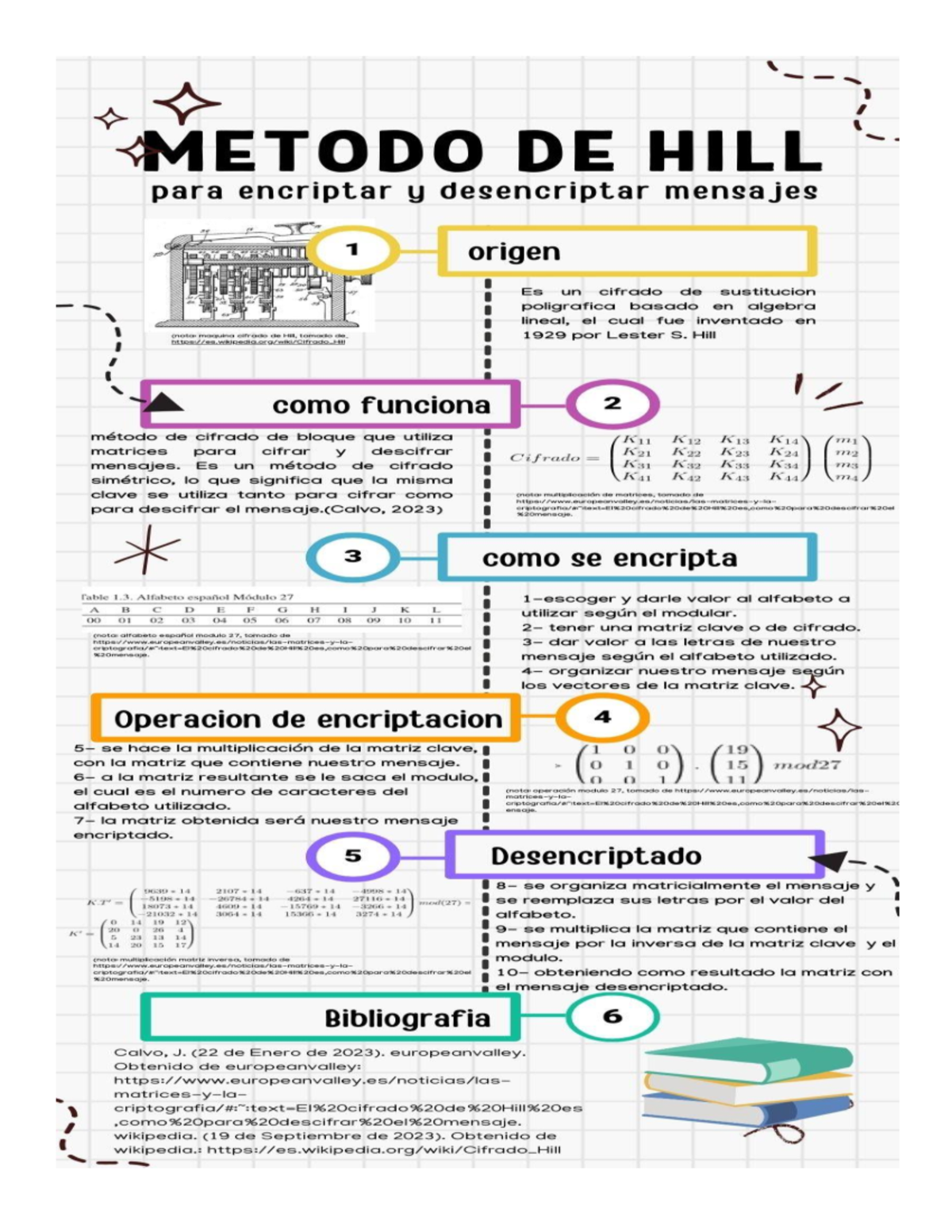 Presentacion metodo de hill - Álgebra Lineal - Studocu