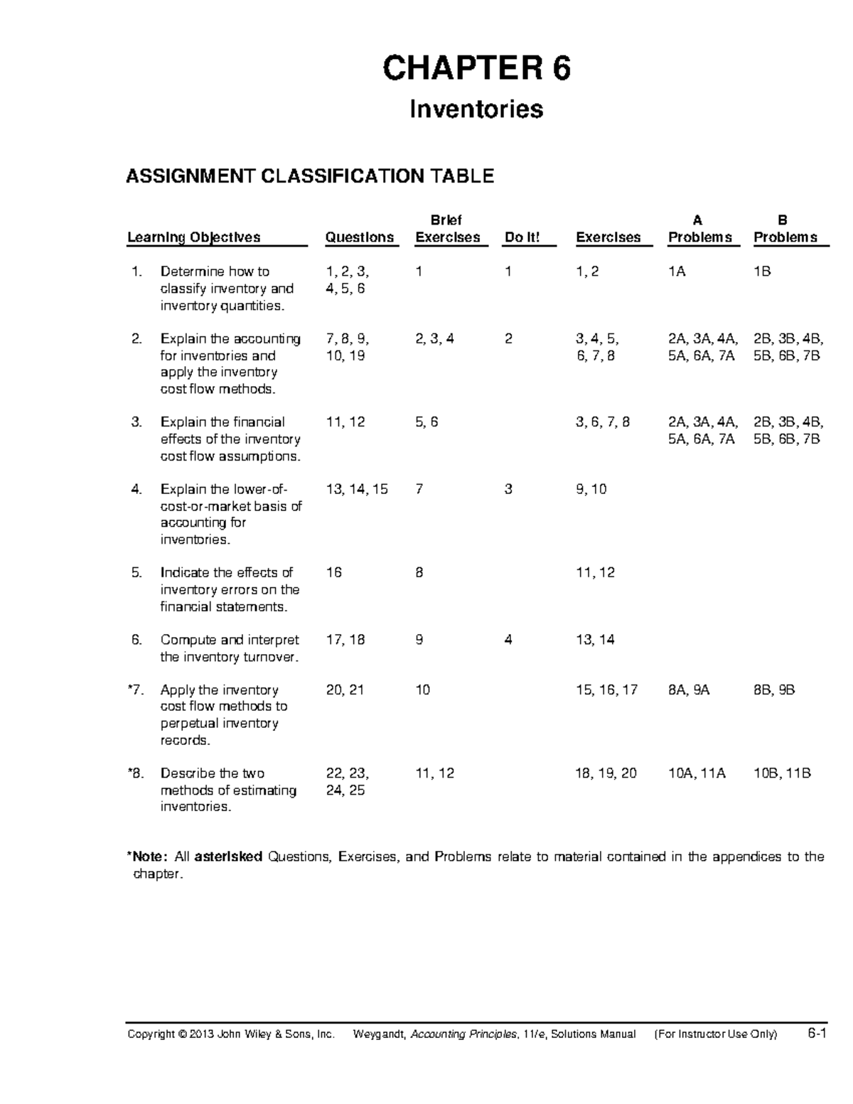 Ch06-solutions Principles of Accounting - Copyright © 2013 John Wiley ...