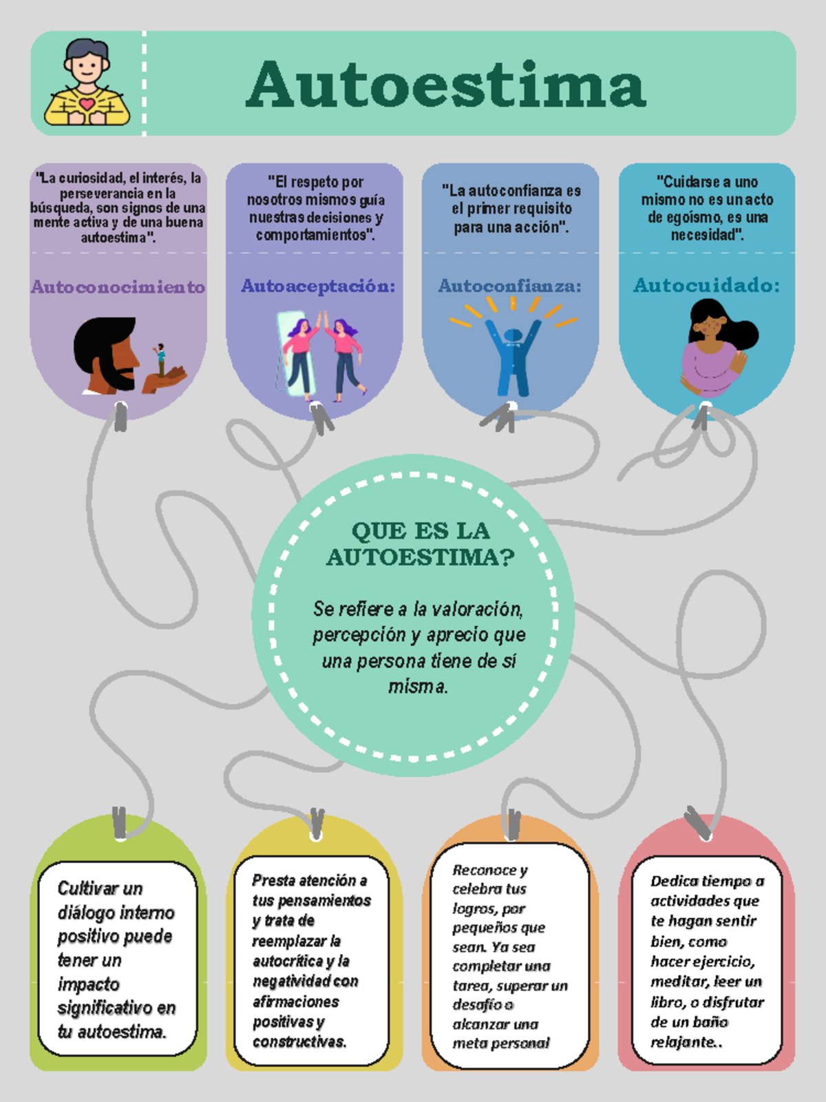 Infografía sobre la autoestima - Autoestima "El respeto por nosotros ...