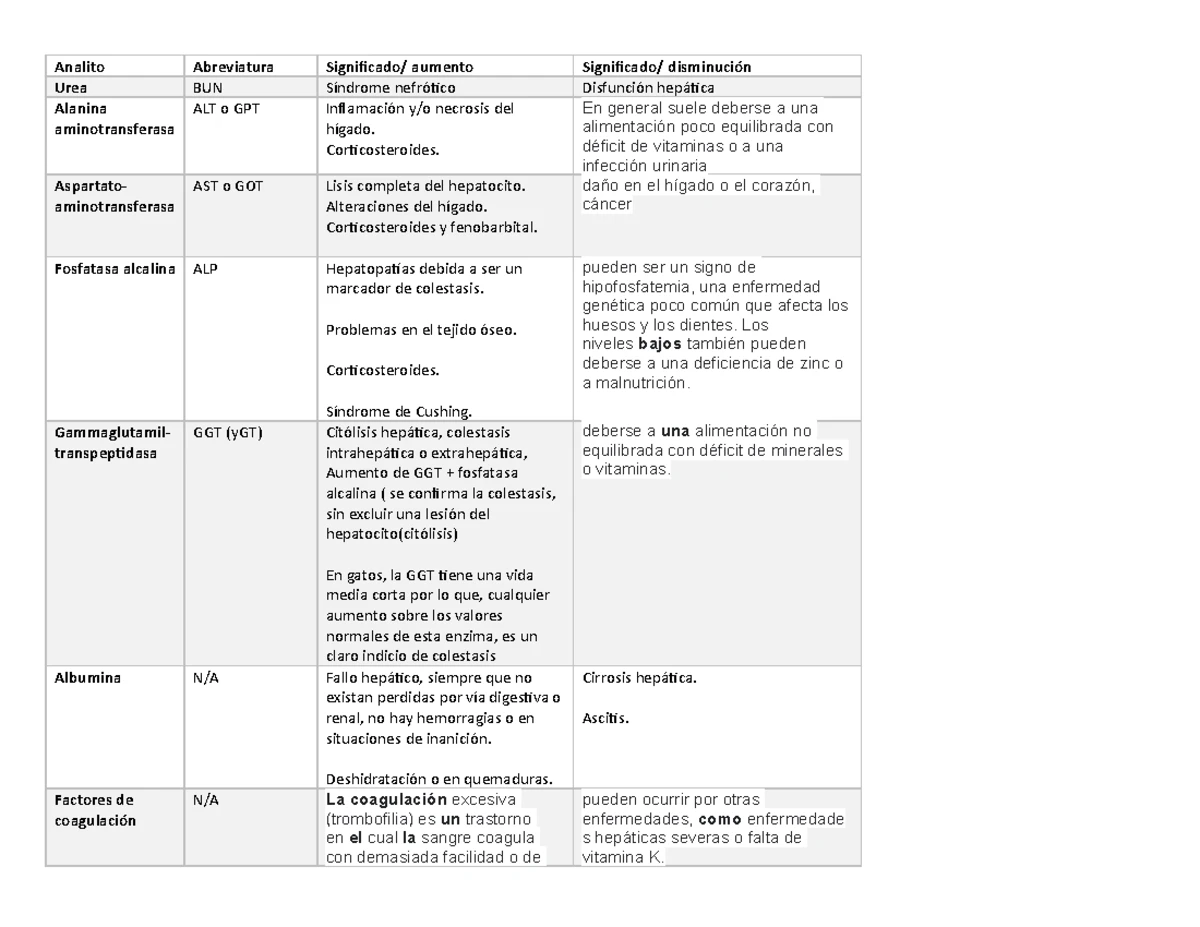 Studocu - Resúmenes, apuntes y preparación de exámenes gratis